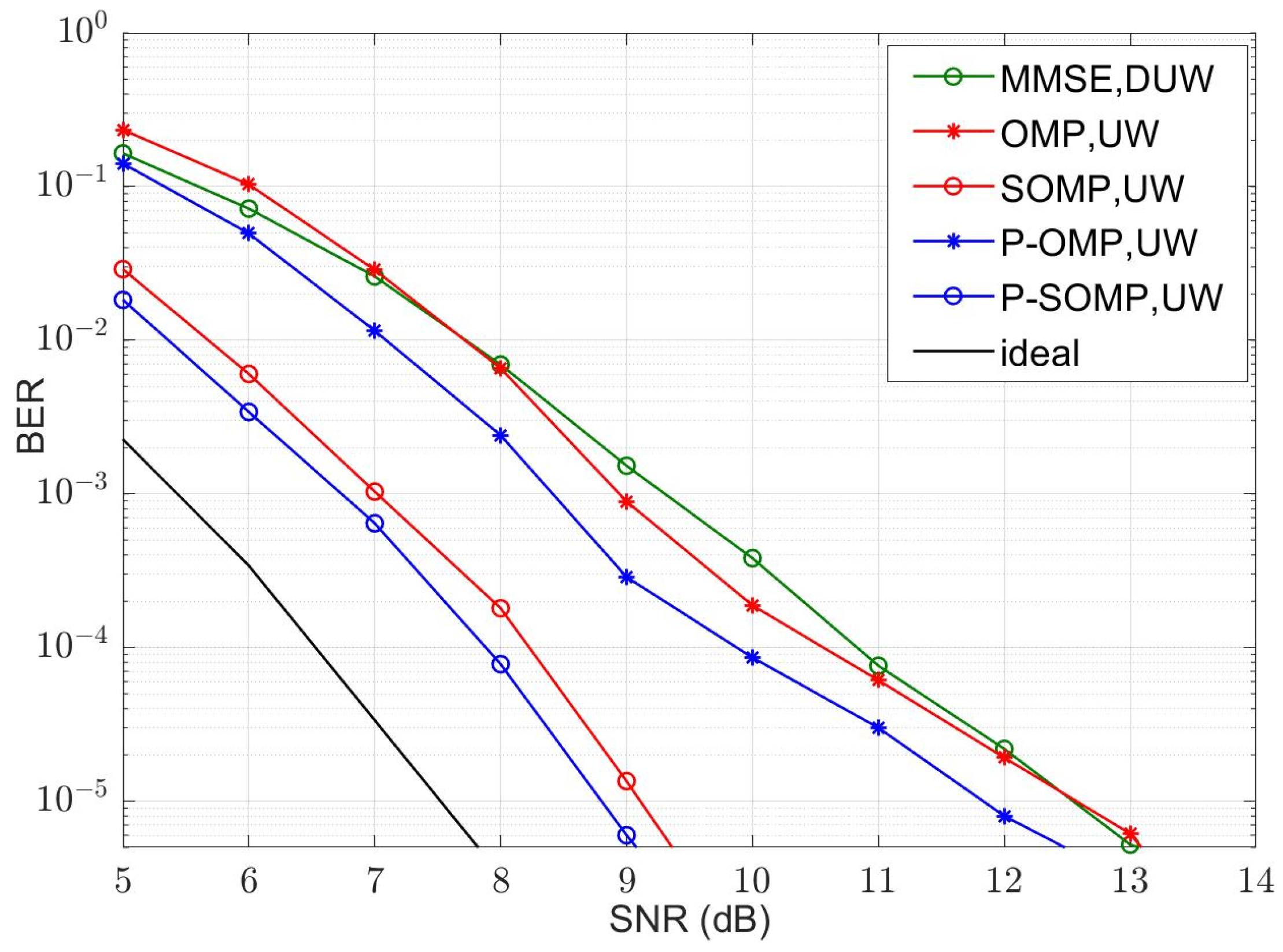 An Improved Orthogonal Matching Pursuit Algorithm for CS-Based Channel Estimation