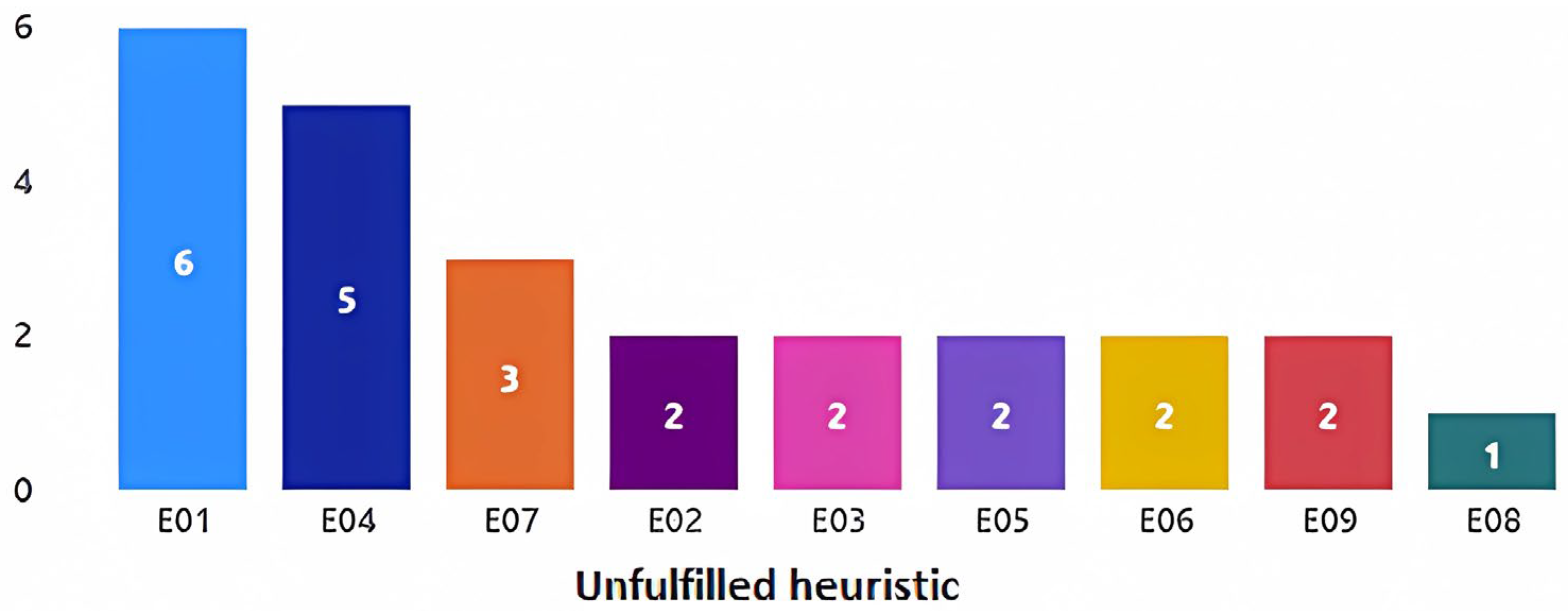 Designing a Tangible User Interface (TUI) for the Elderly Based on ...