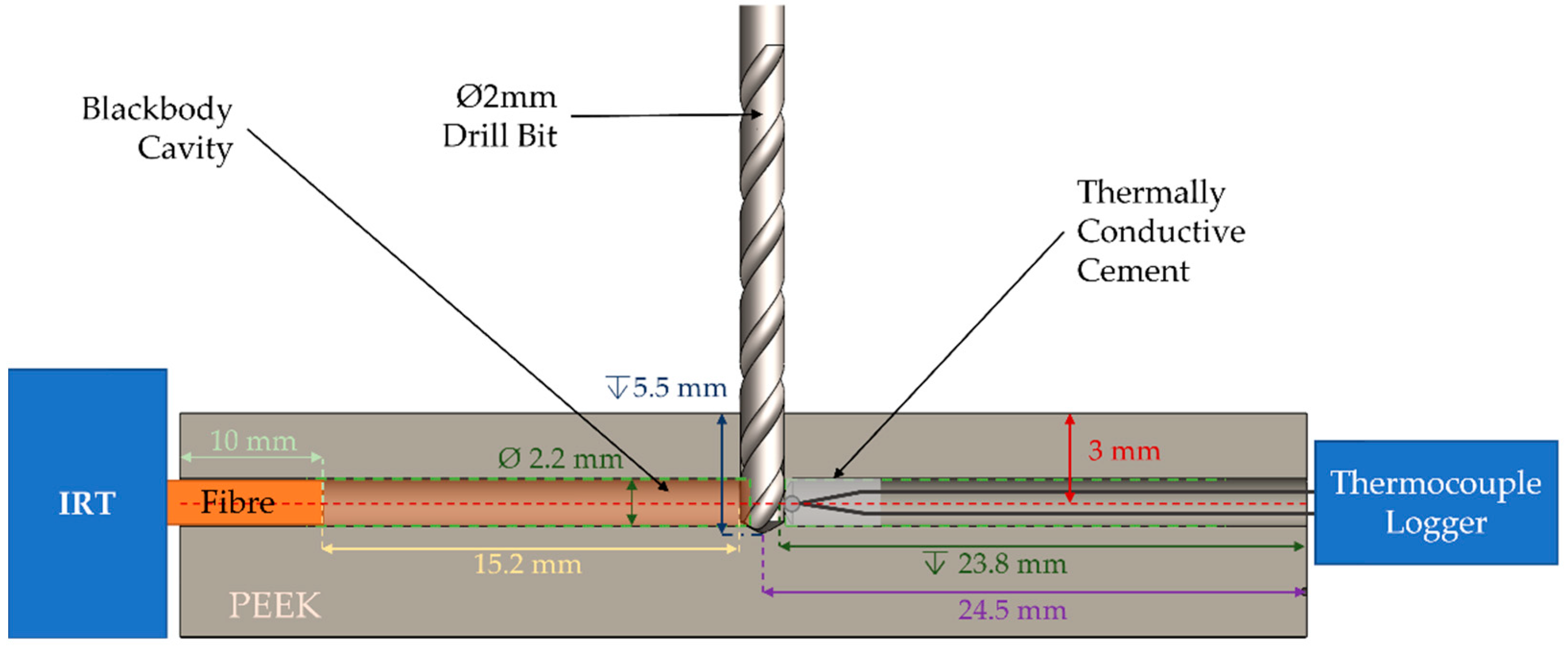 Sensors | Free Full-Text | InAsSb Photodiode Fibre Optic Thermometry ...