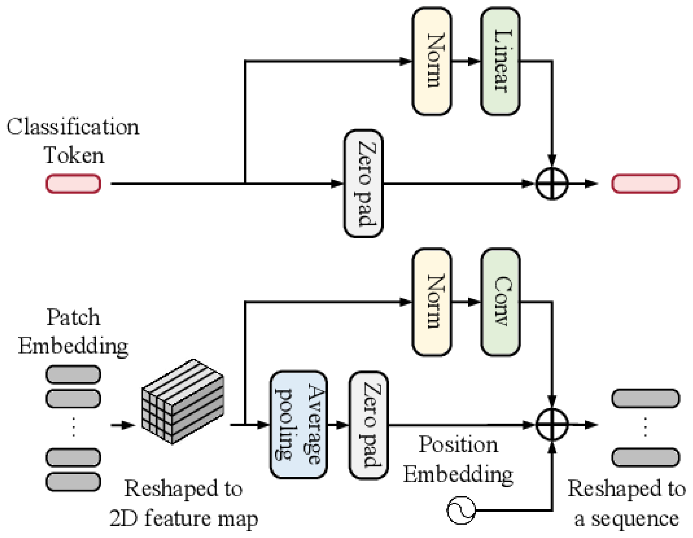 Sensors | Free Full-Text | EfficientRMT-Net—An Efficient ResNet-50 and ...