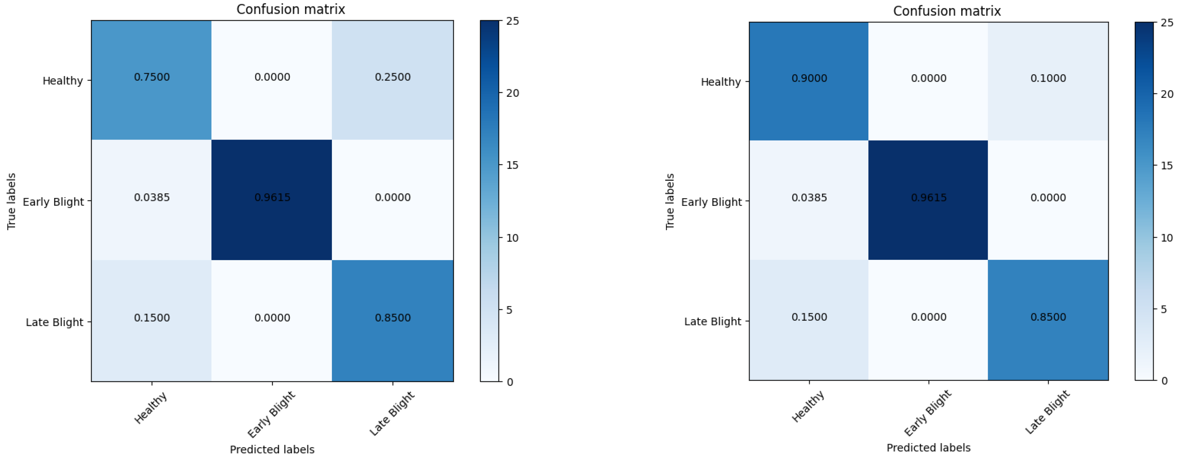 Sensors | Free Full-Text | EfficientRMT-Net—An Efficient ResNet-50 and ...