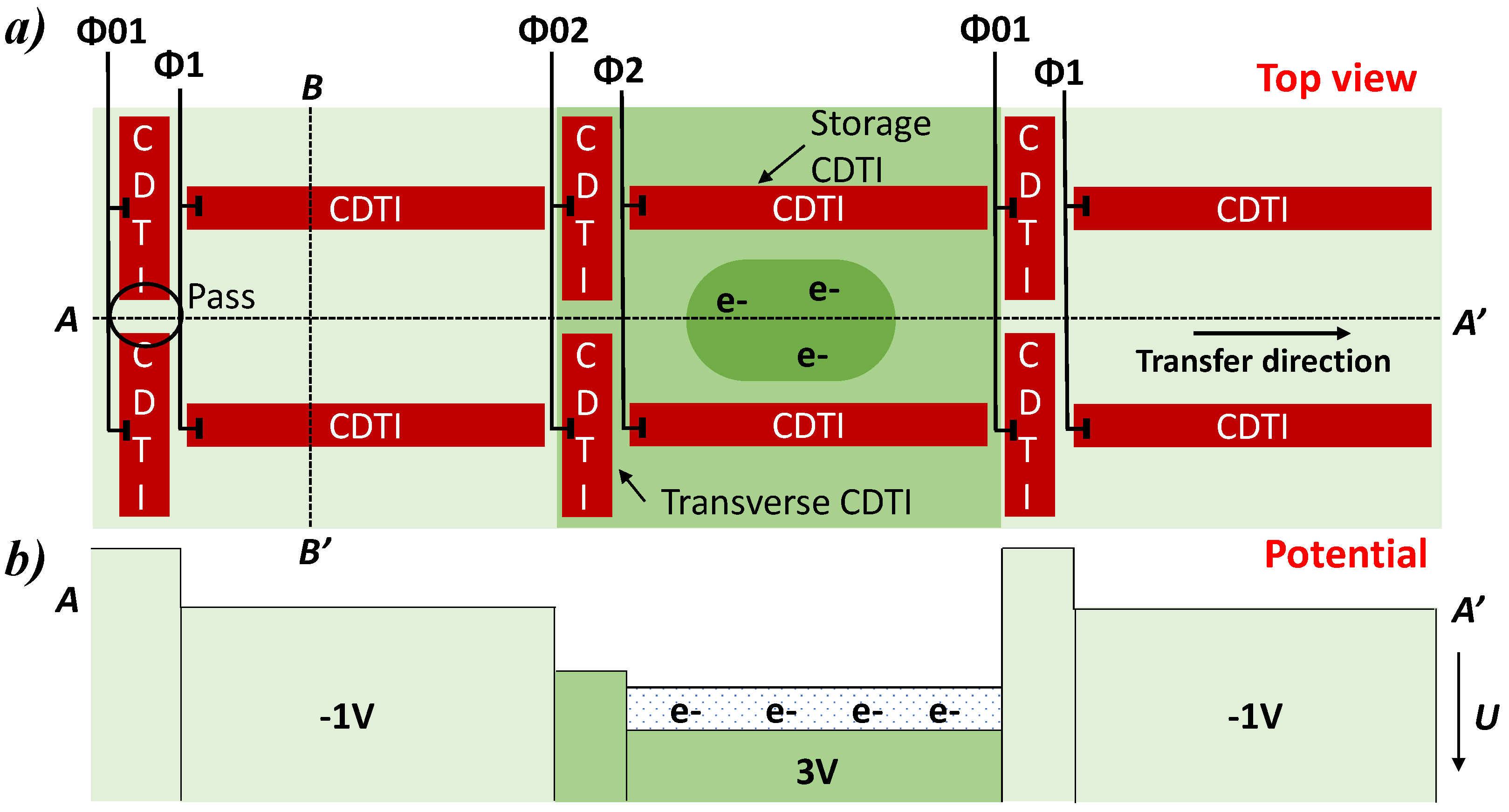 Development of a Charge-Multiplication CMOS Image Sensor Based on ...
