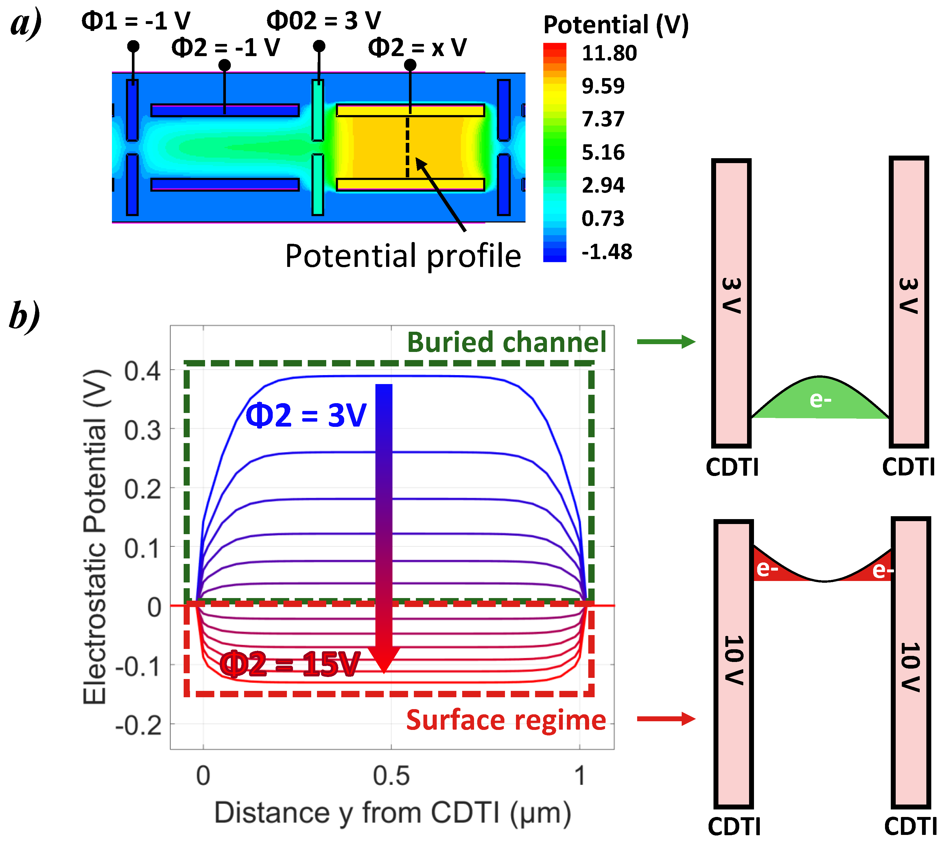 Development of a Charge-Multiplication CMOS Image Sensor Based on ...