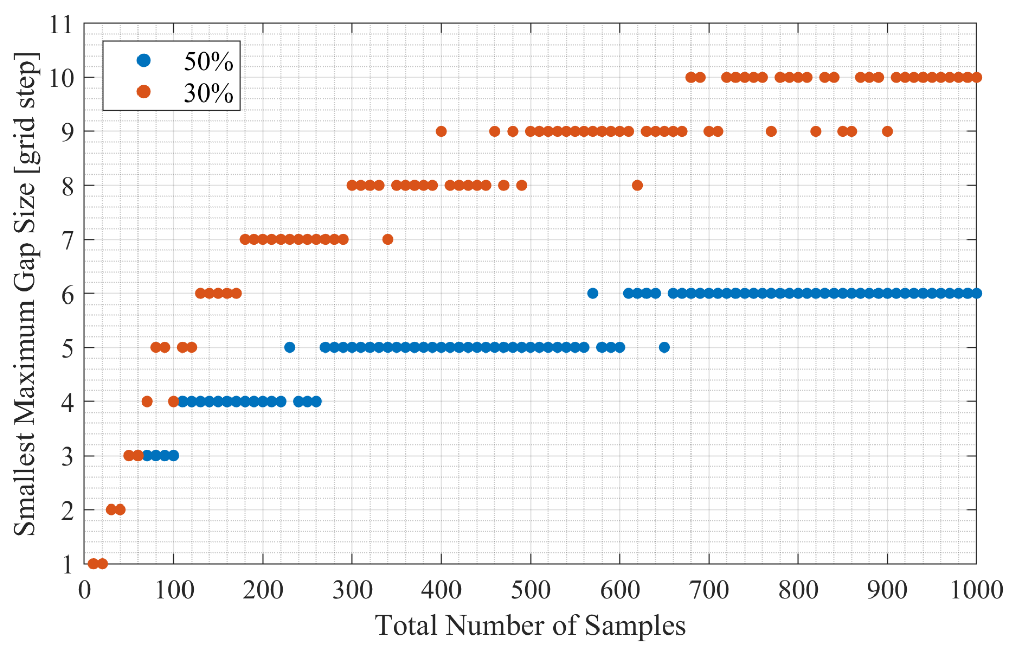 Sensors | Free Full-Text | Achieving Robust Compressive Sensing Seismic Acquisition with a Two ...