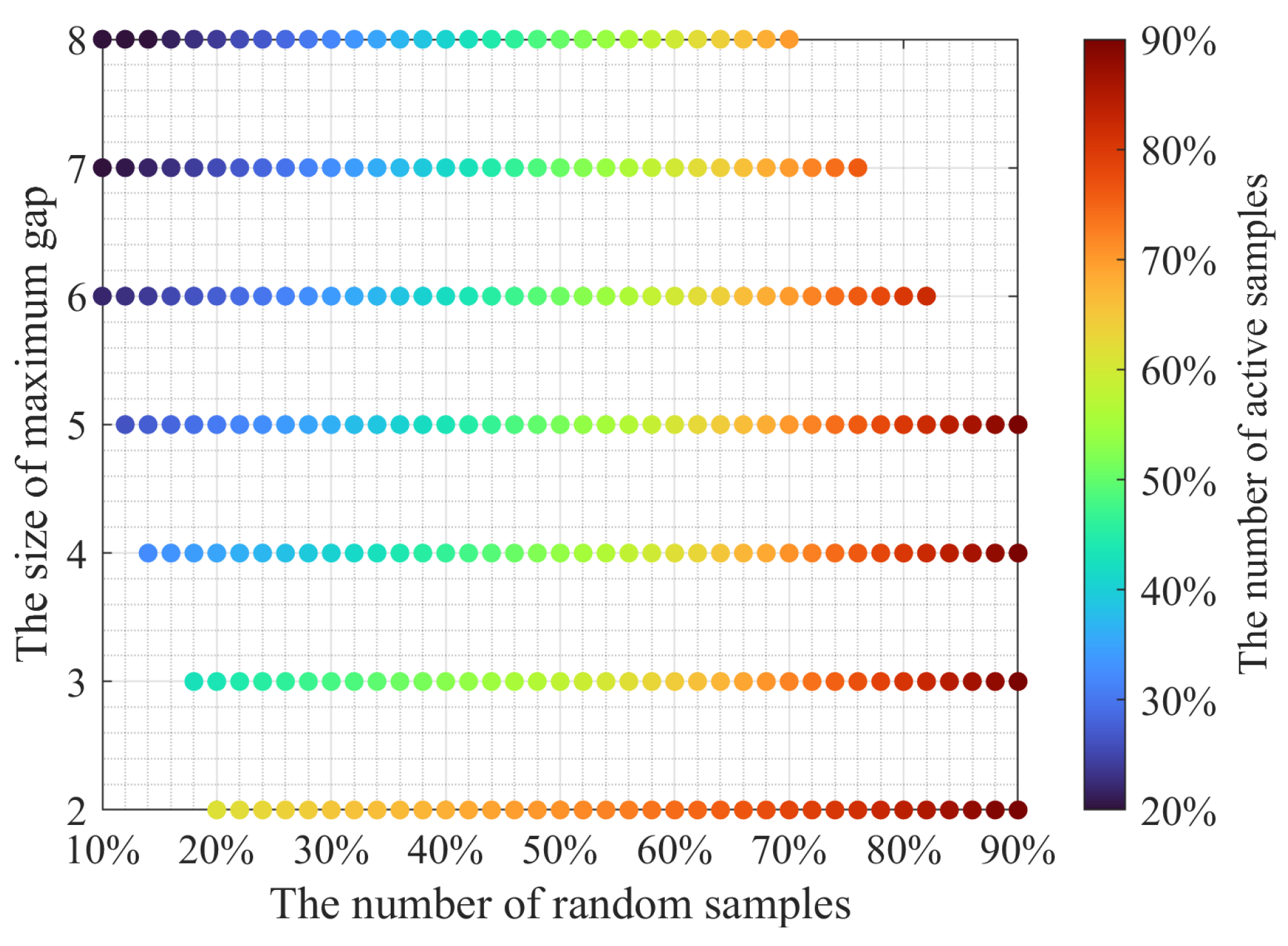 Achieving Robust Compressive Sensing Seismic Acquisition with a Two-Step Sampling Approach