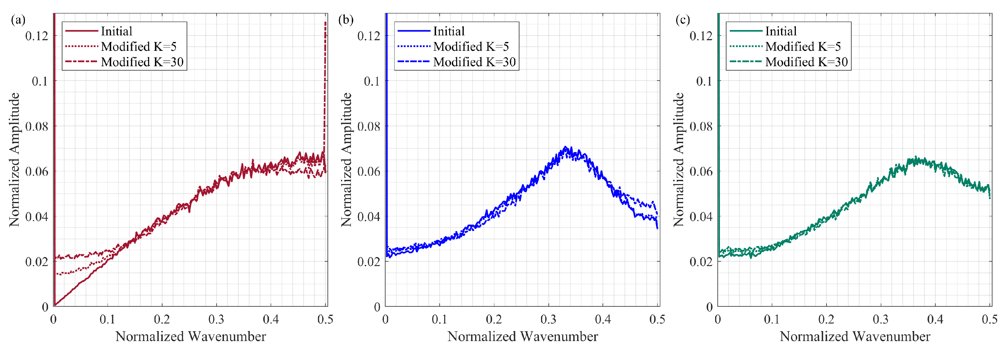 Achieving Robust Compressive Sensing Seismic Acquisition with a Two ...