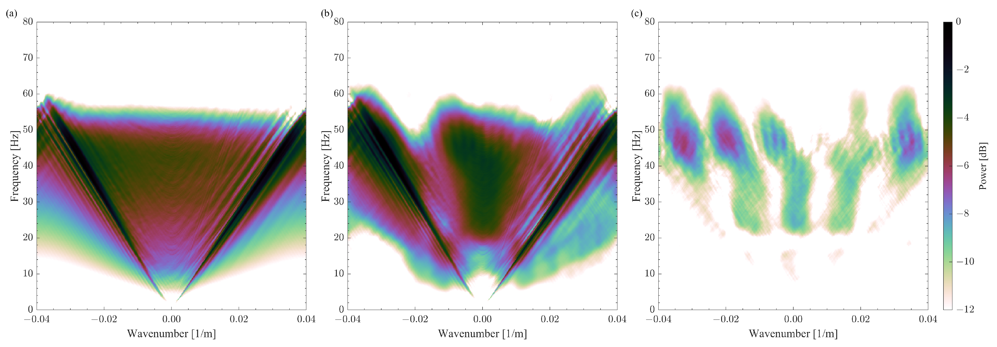 Achieving Robust Compressive Sensing Seismic Acquisition with a Two ...