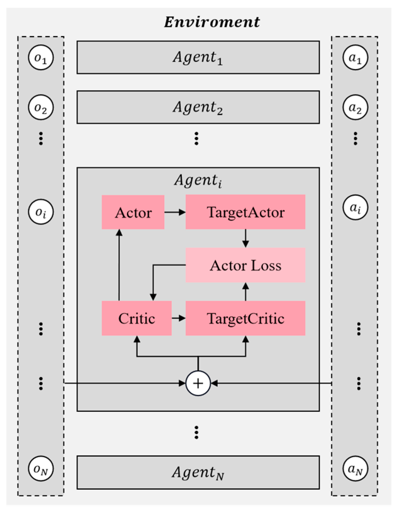 A Policy Gradient Algorithm to Alleviate the Multi-Agent Value Overestimation Problem in Complex ...
