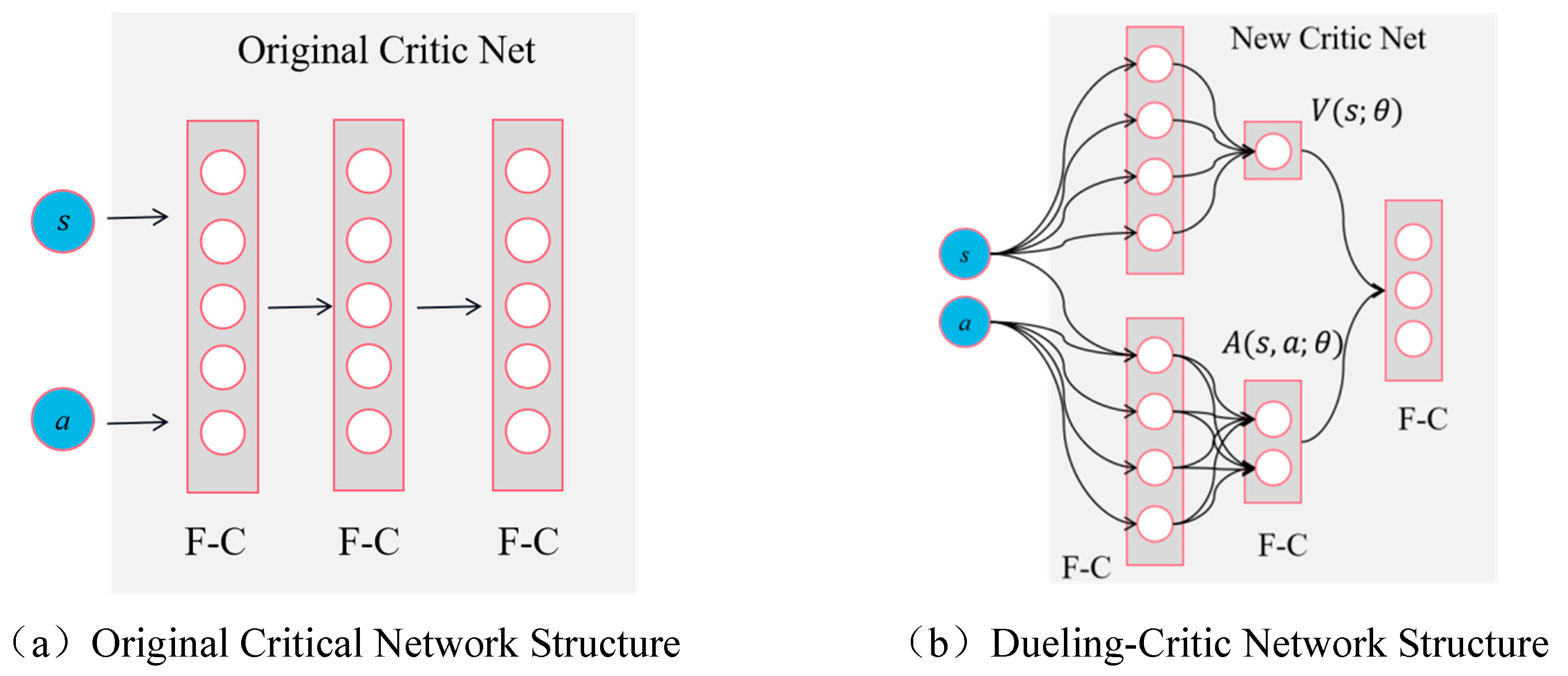 A Policy Gradient Algorithm to Alleviate the Multi-Agent Value Overestimation Problem in Complex ...