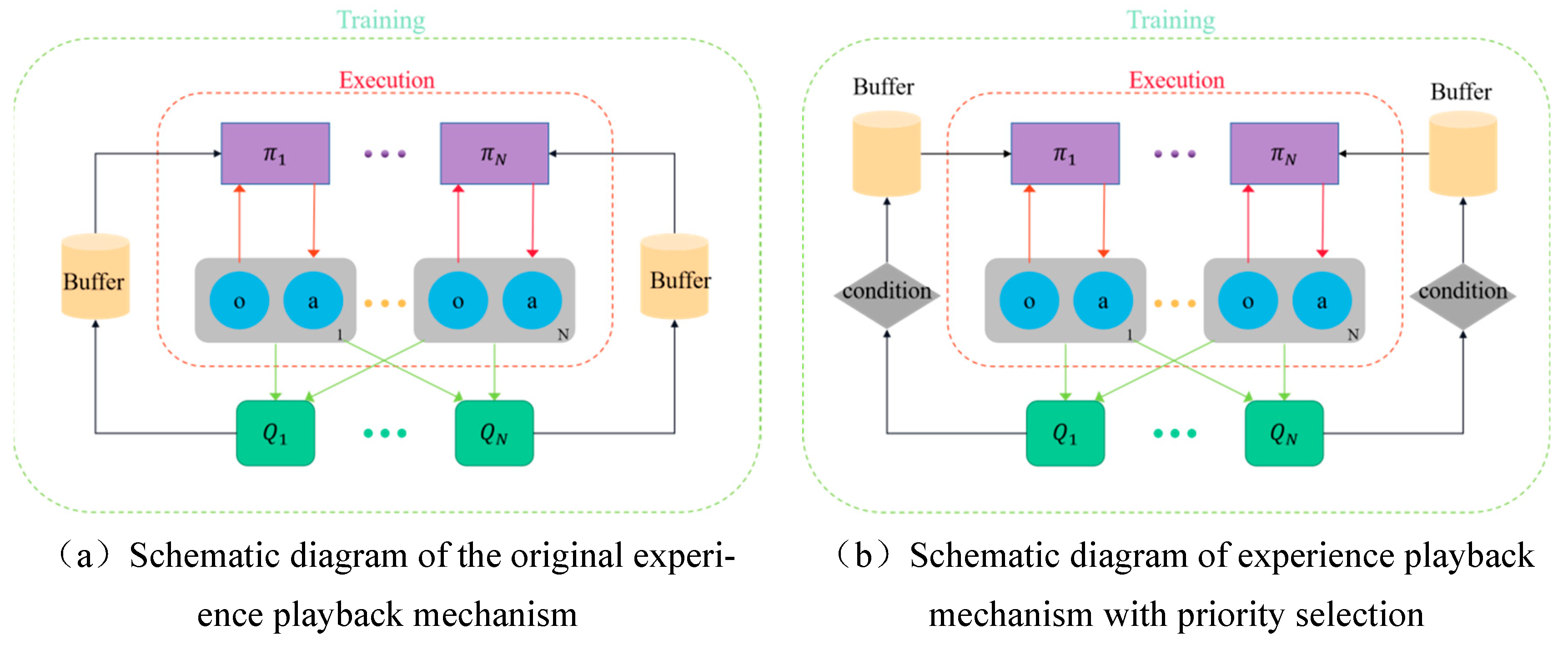 A Policy Gradient Algorithm to Alleviate the Multi-Agent Value Overestimation Problem in Complex ...