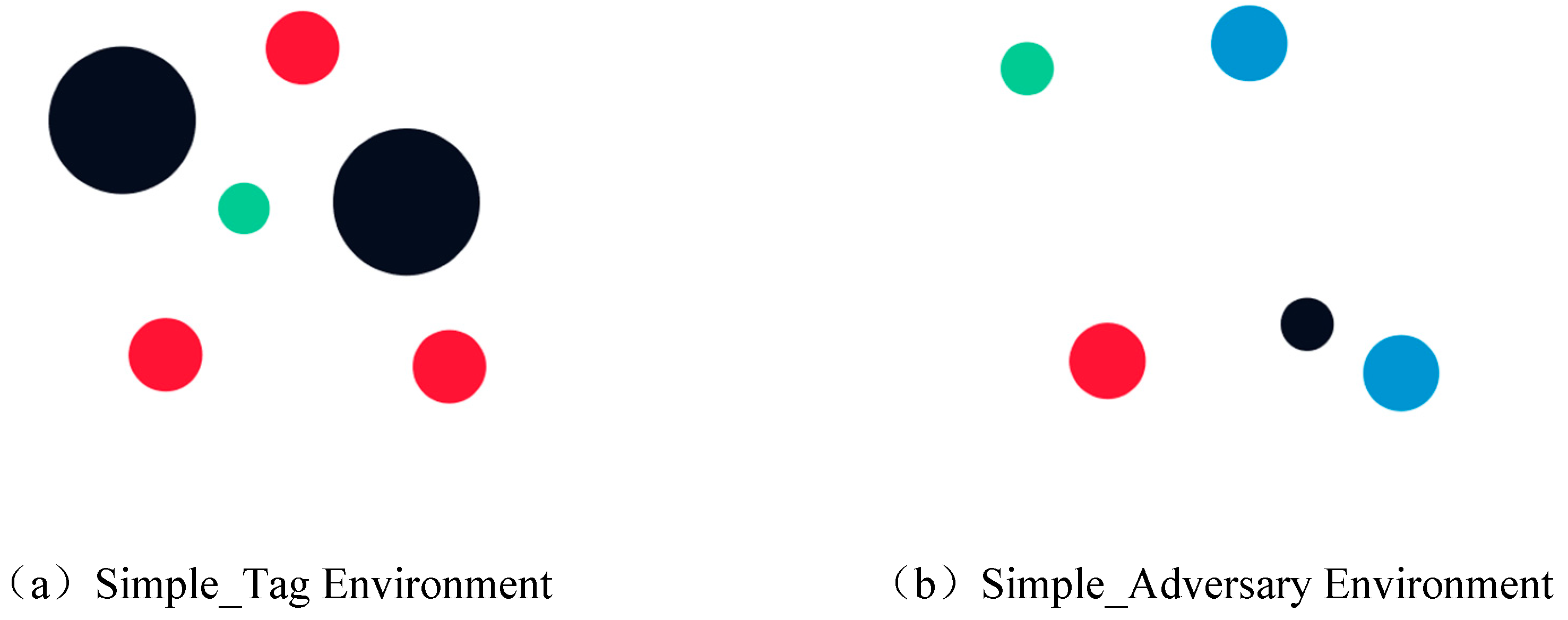 A Policy Gradient Algorithm to Alleviate the Multi-Agent Value Overestimation Problem in Complex ...