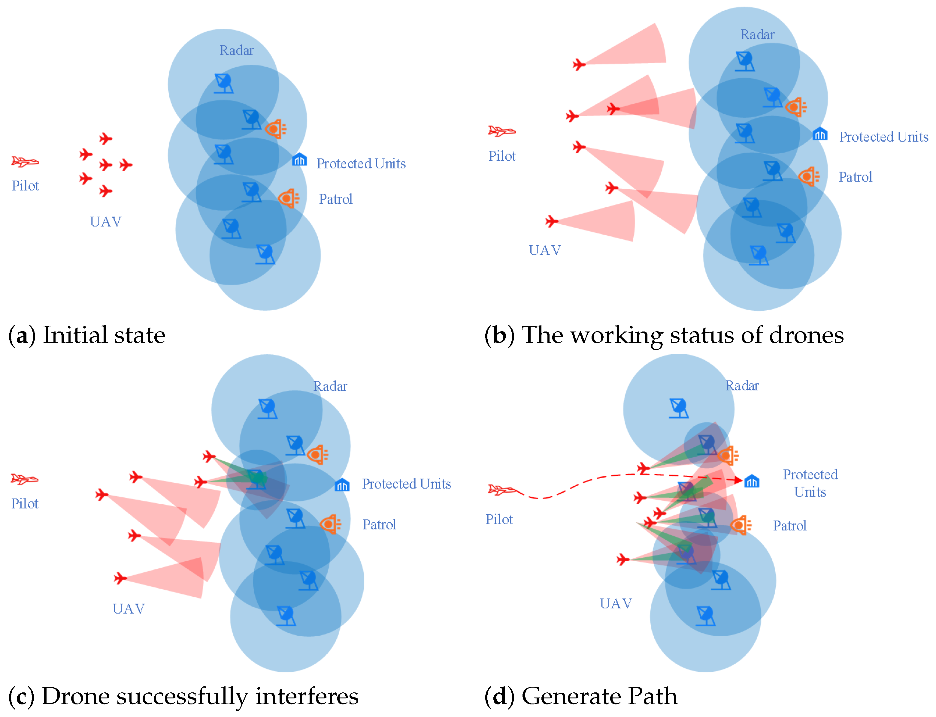 A Policy Gradient Algorithm to Alleviate the Multi-Agent Value Overestimation Problem in Complex ...