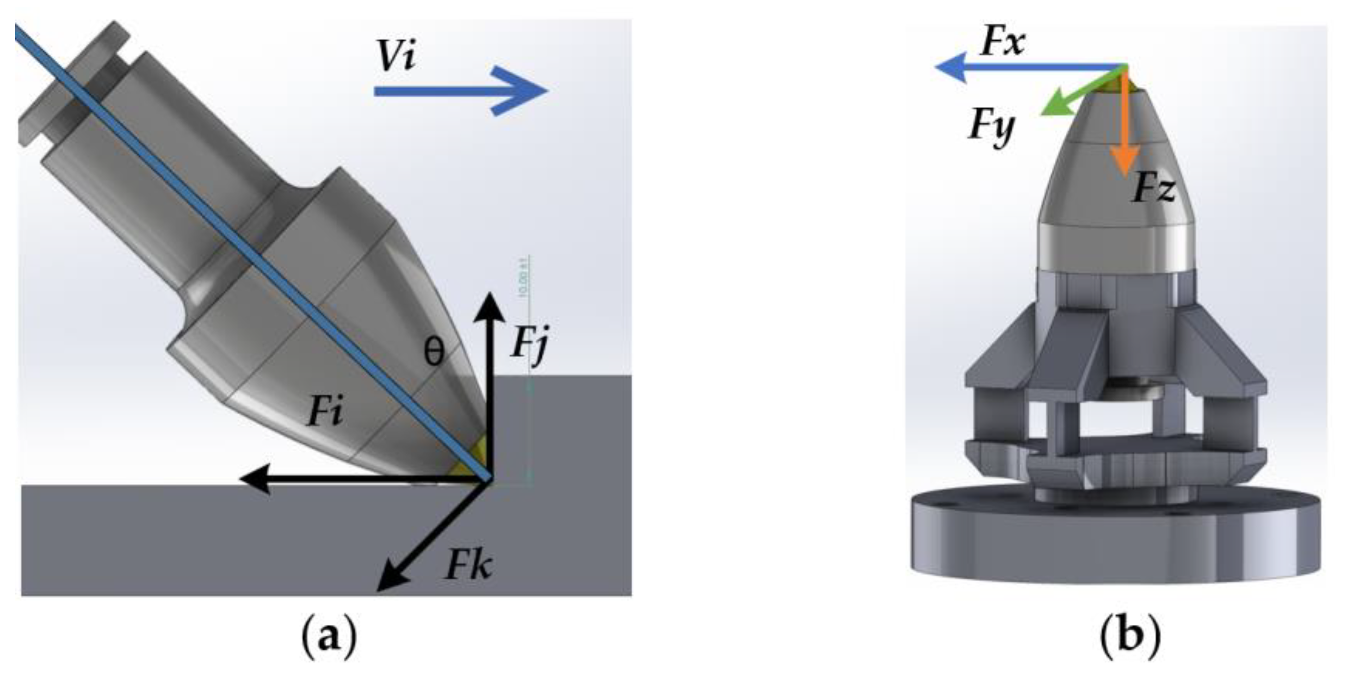 Sensors | Free Full-Text | Design and Experimental Results of a Three-Dimensional Force Sensor ...