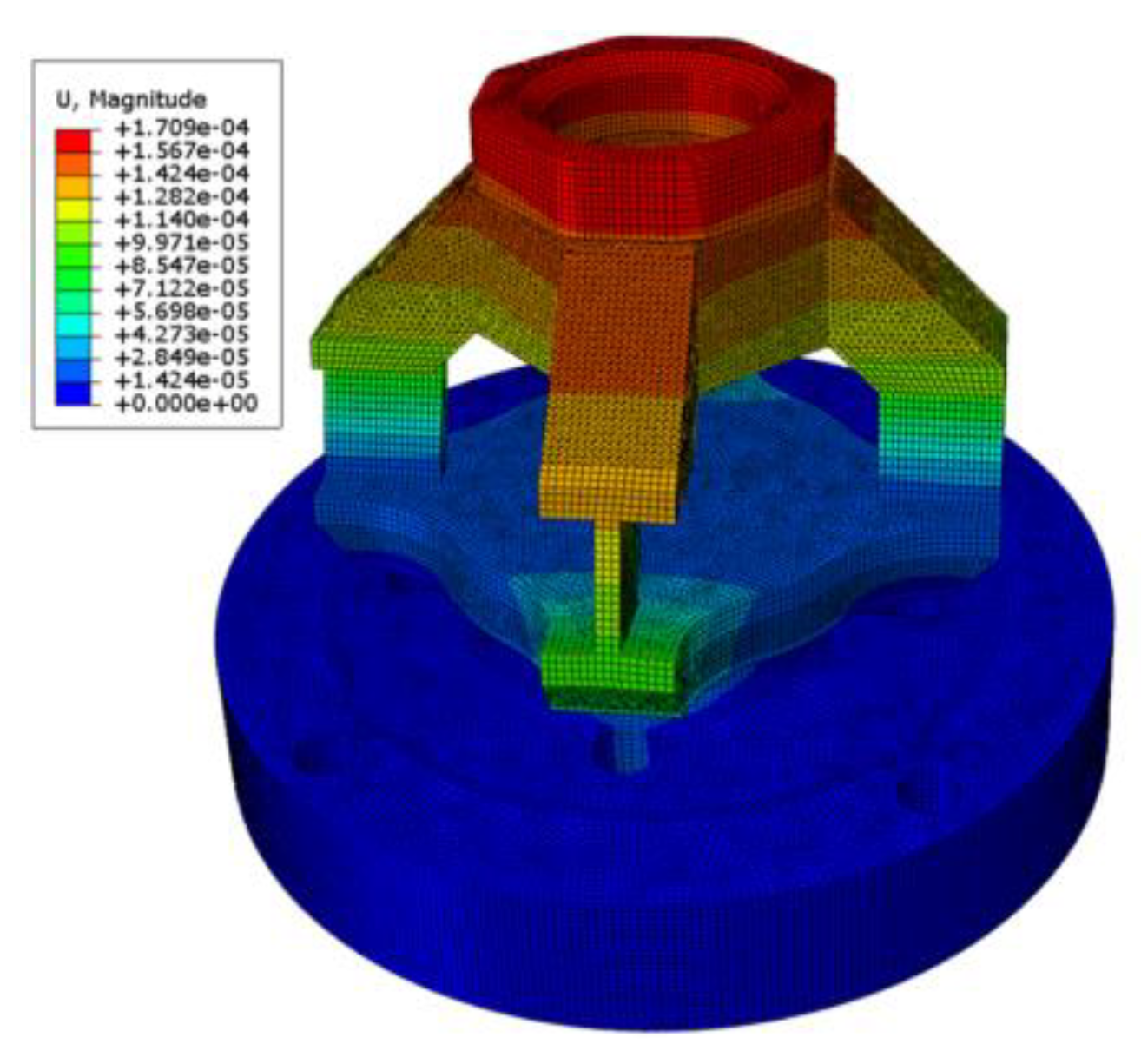 Sensors | Free Full-Text | Design and Experimental Results of a Three ...