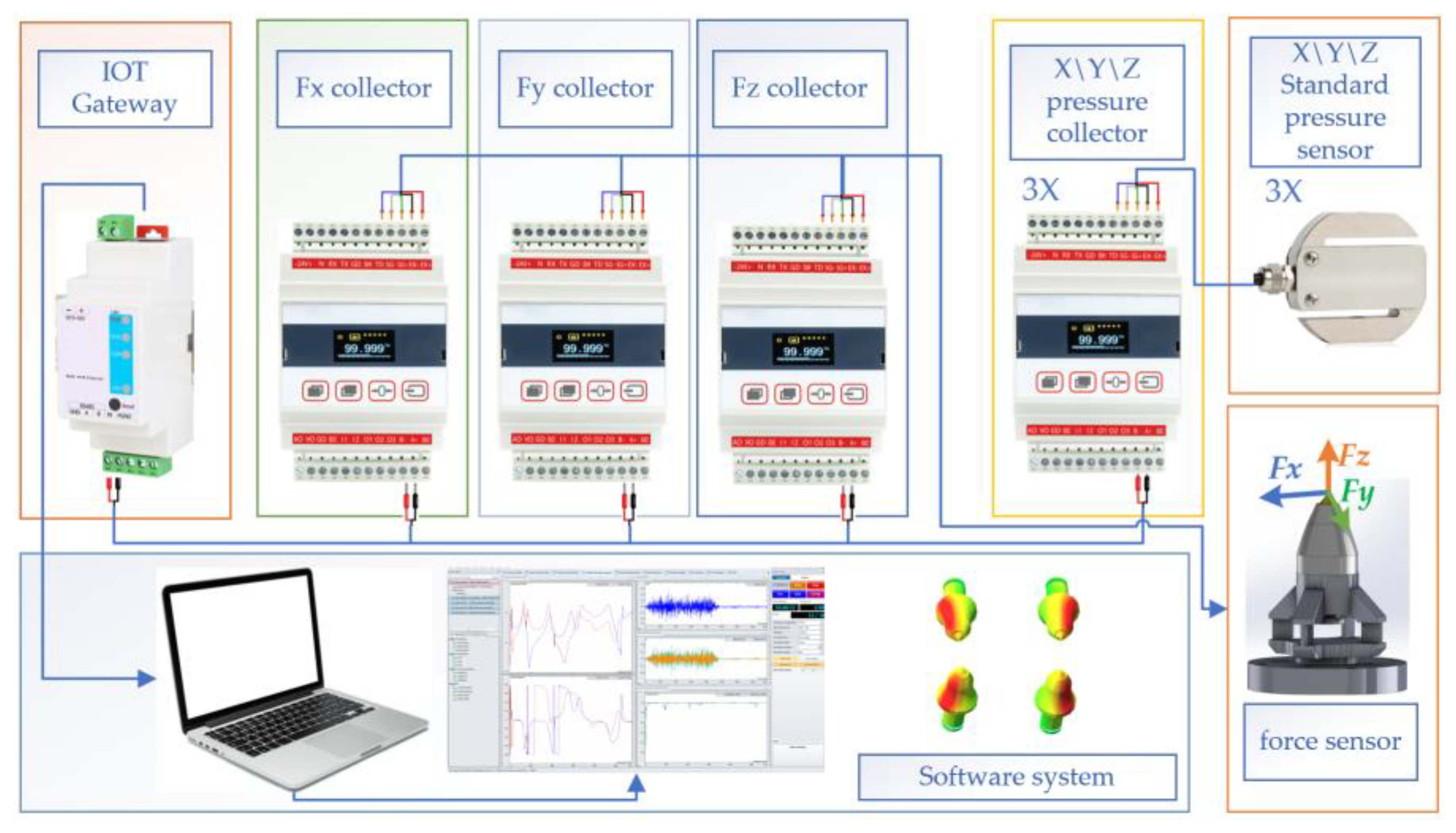 Design and Experimental Results of a Three-Dimensional Force Sensor for ...