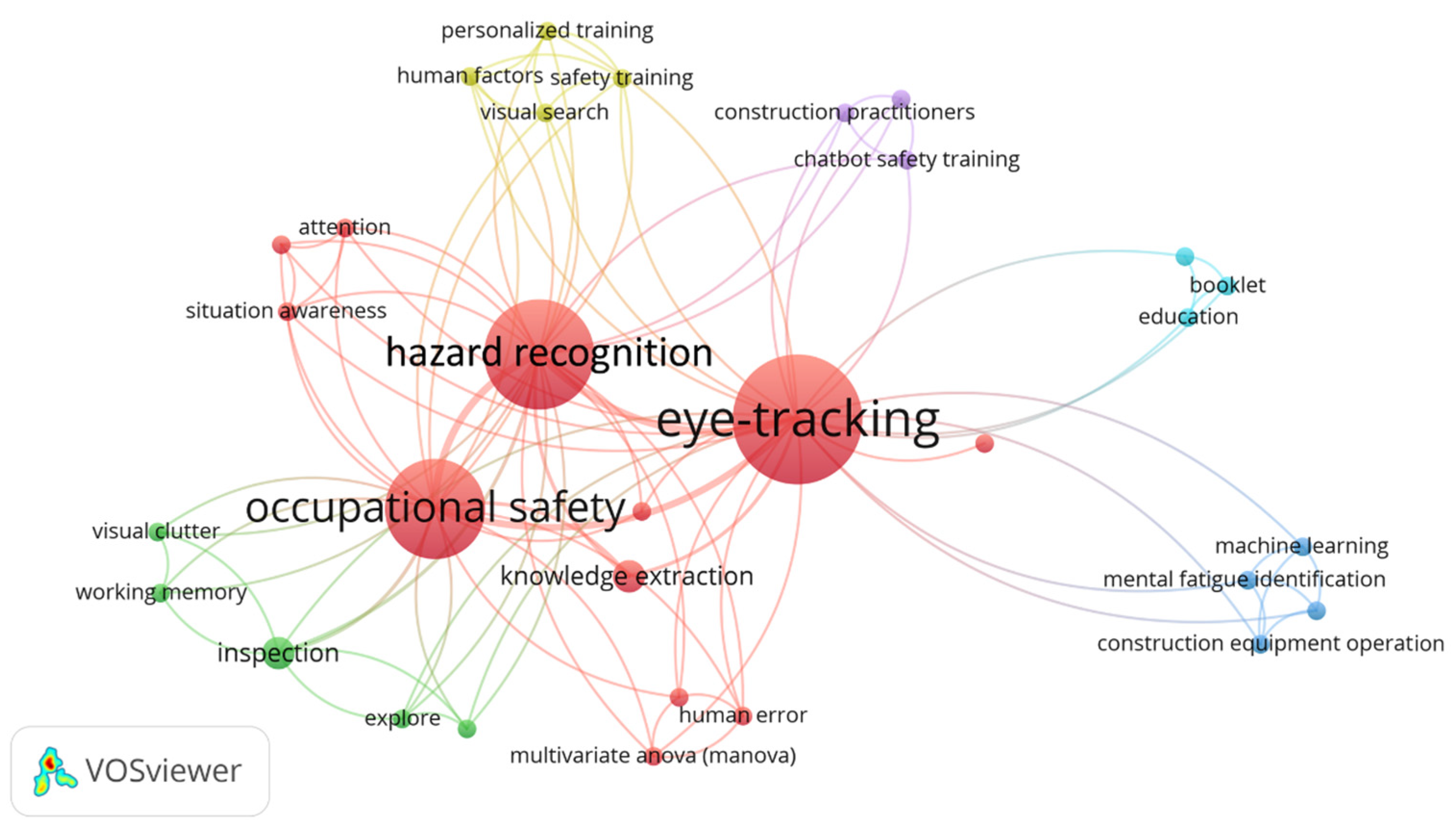A Bibliometric Analysis of Neuroscience Tools Use in Construction ...