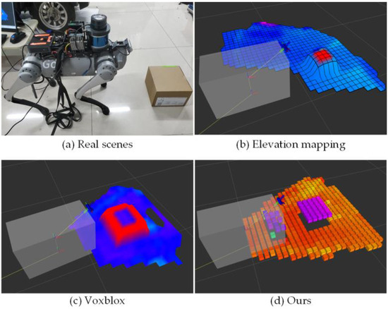 An Adaptive Two-Dimensional Voxel Terrain Mapping Method for Structured ...