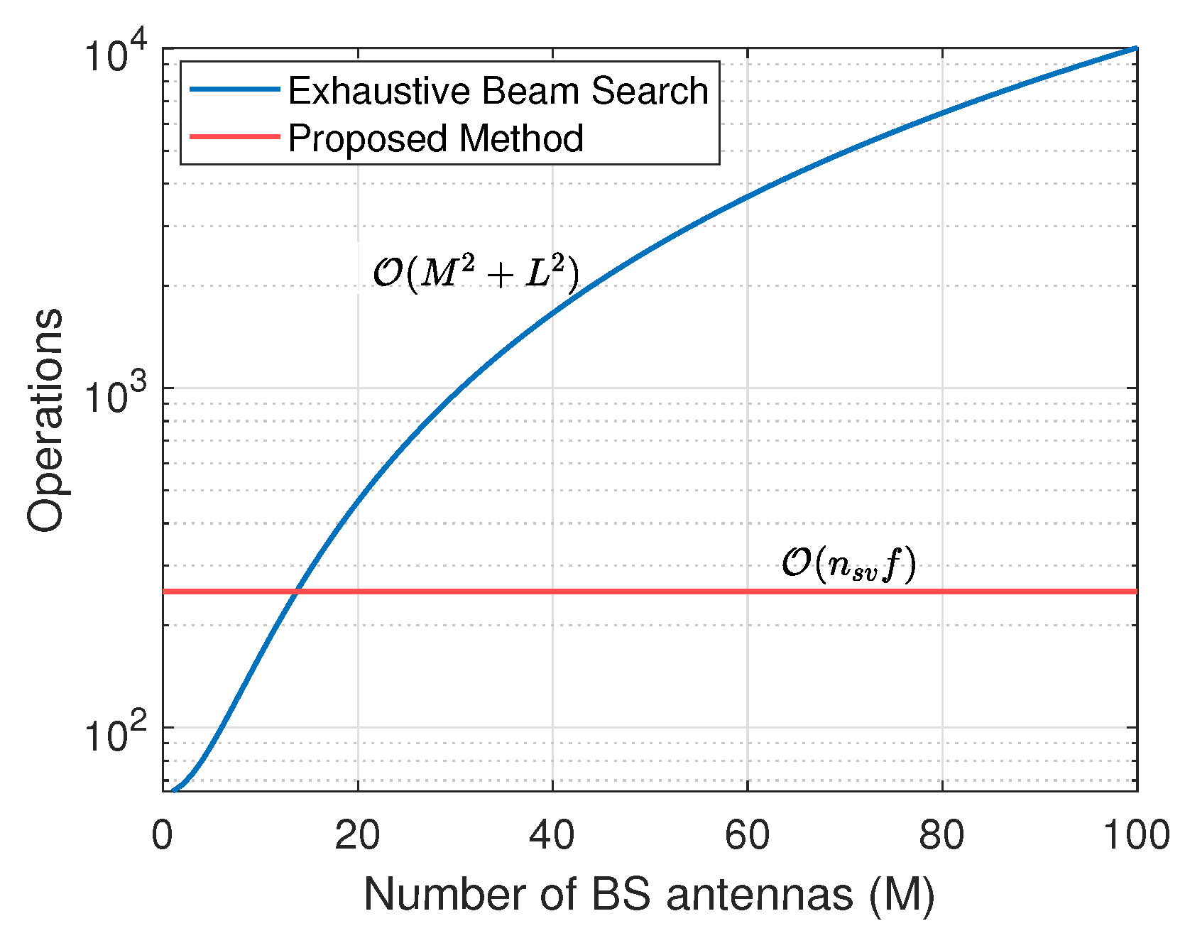 Direction Estimation in 3D Outdoor Air–Air Wireless Channels through ...