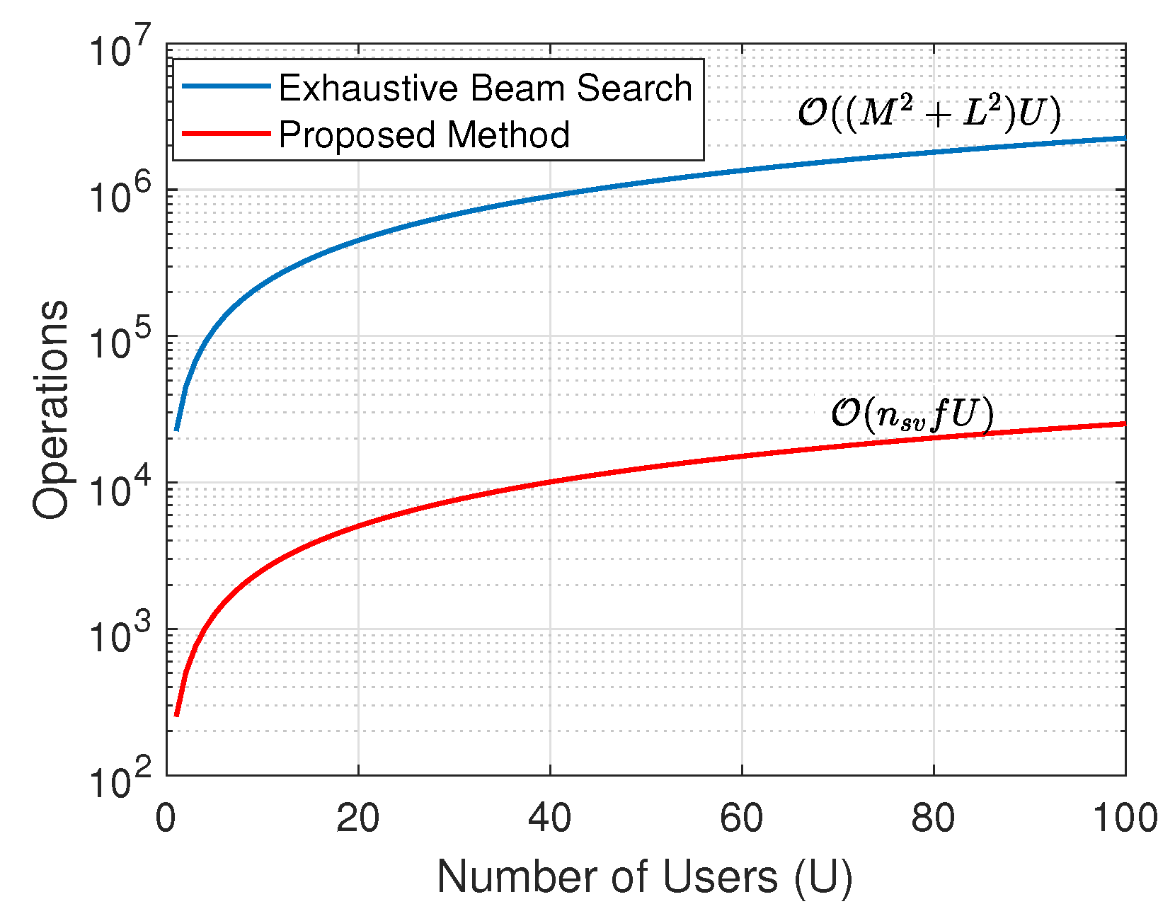 Direction Estimation in 3D Outdoor Air–Air Wireless Channels through ...