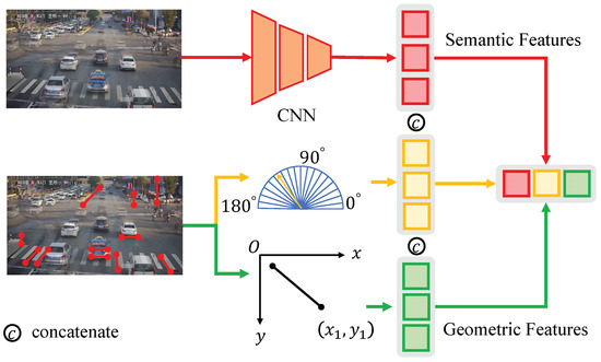 Sensors | Free Full-Text | Automatic Roadside Camera Calibration with ...