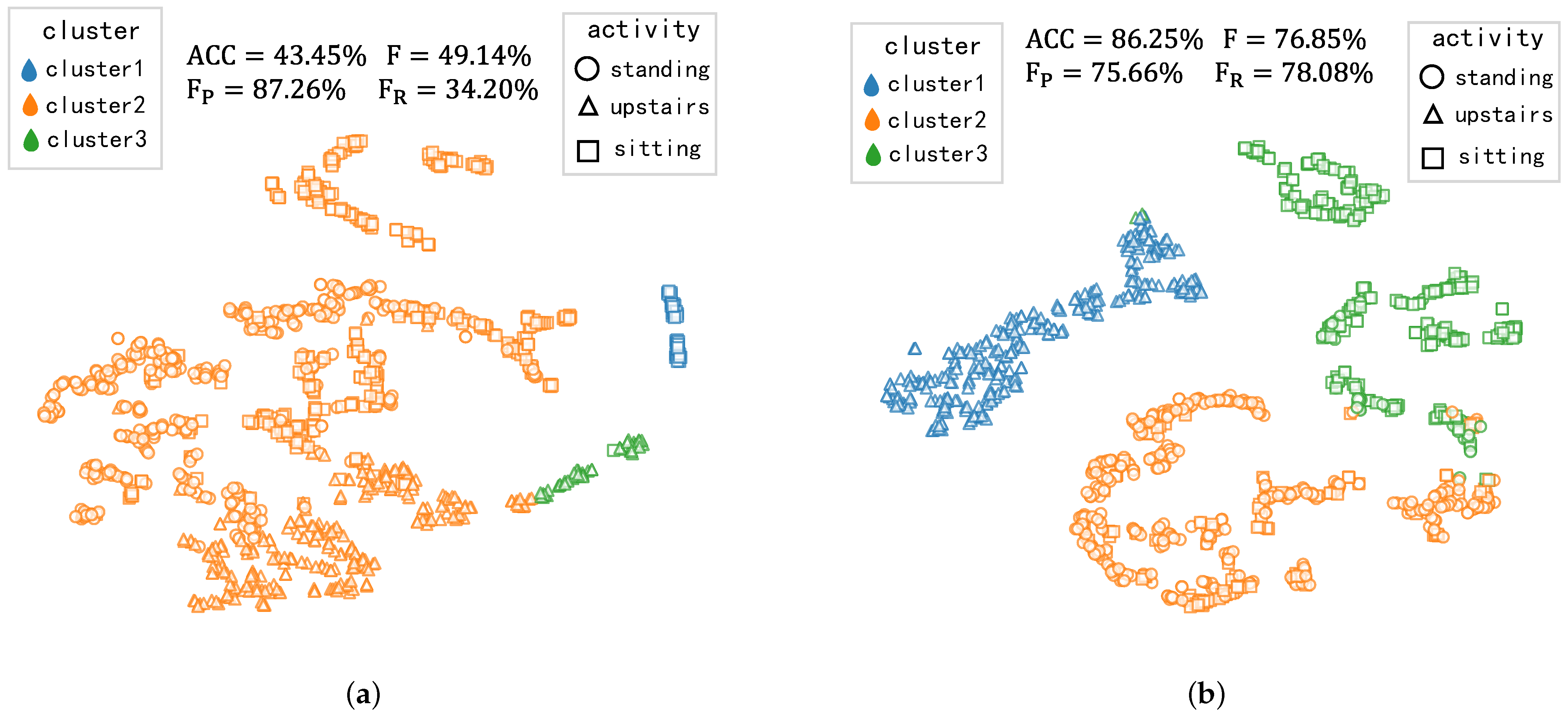 Sensors | Free Full-Text | More Reliable Neighborhood Contrastive ...