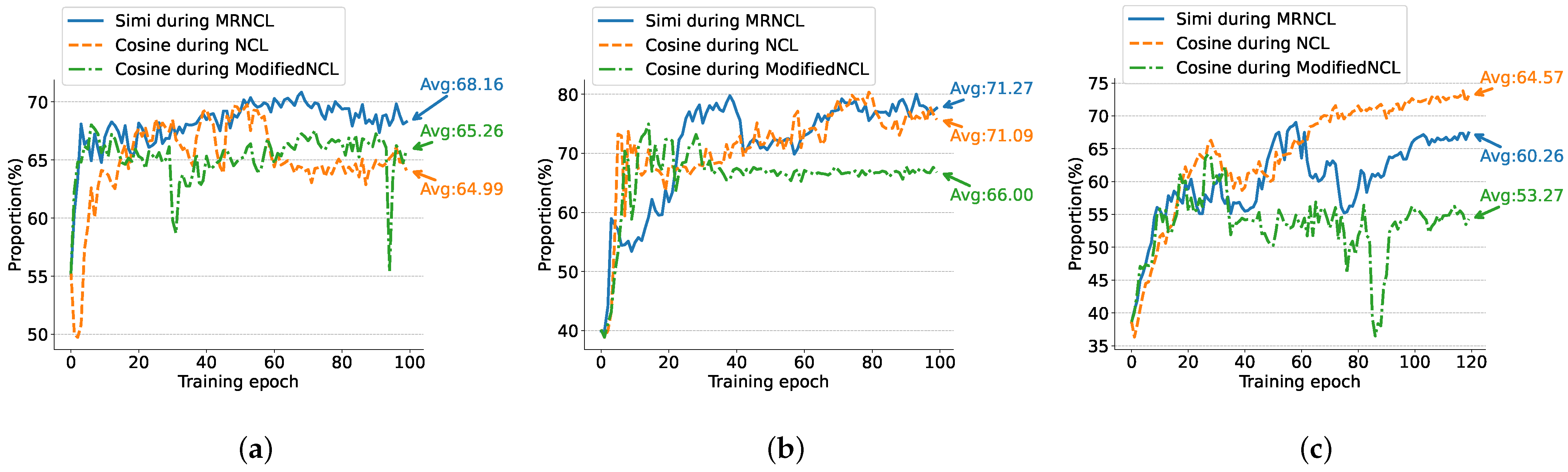 Sensors | Free Full-Text | More Reliable Neighborhood Contrastive Learning for Novel Class ...