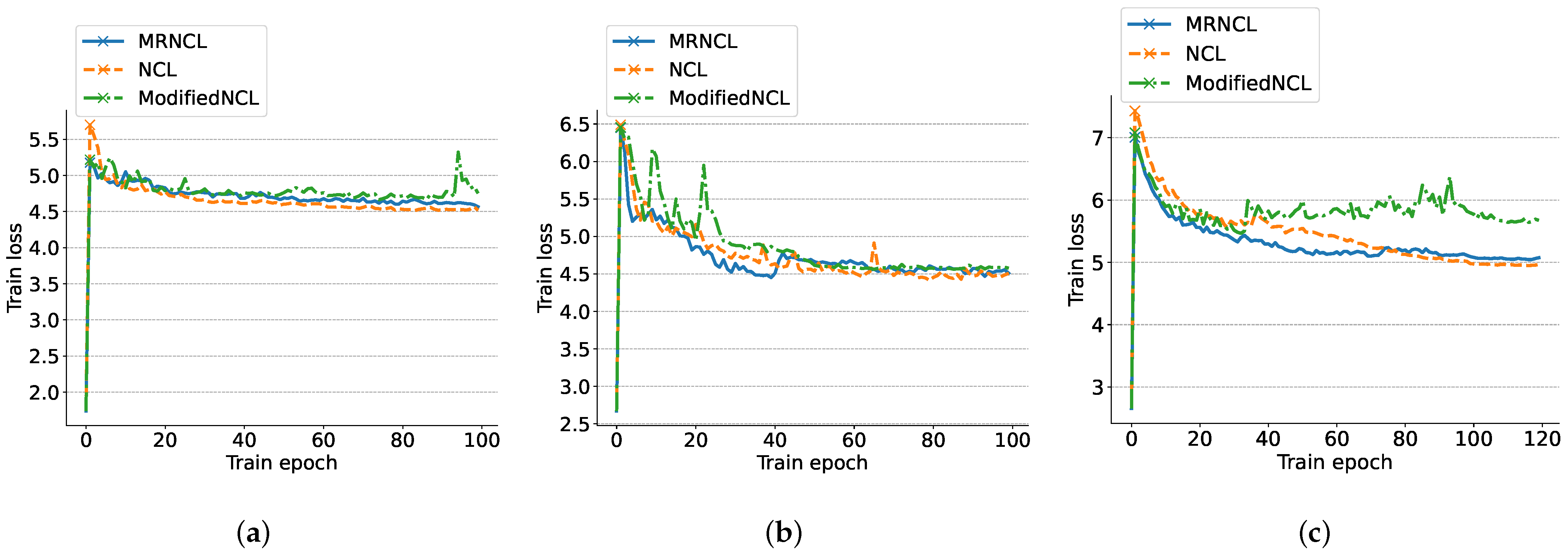 Sensors | Free Full-Text | More Reliable Neighborhood Contrastive Learning for Novel Class ...