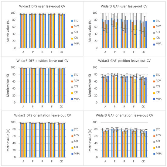 Sensors | Free Full-Text | Mini-Batch Alignment: A Deep-Learning Model for Domain Factor ...