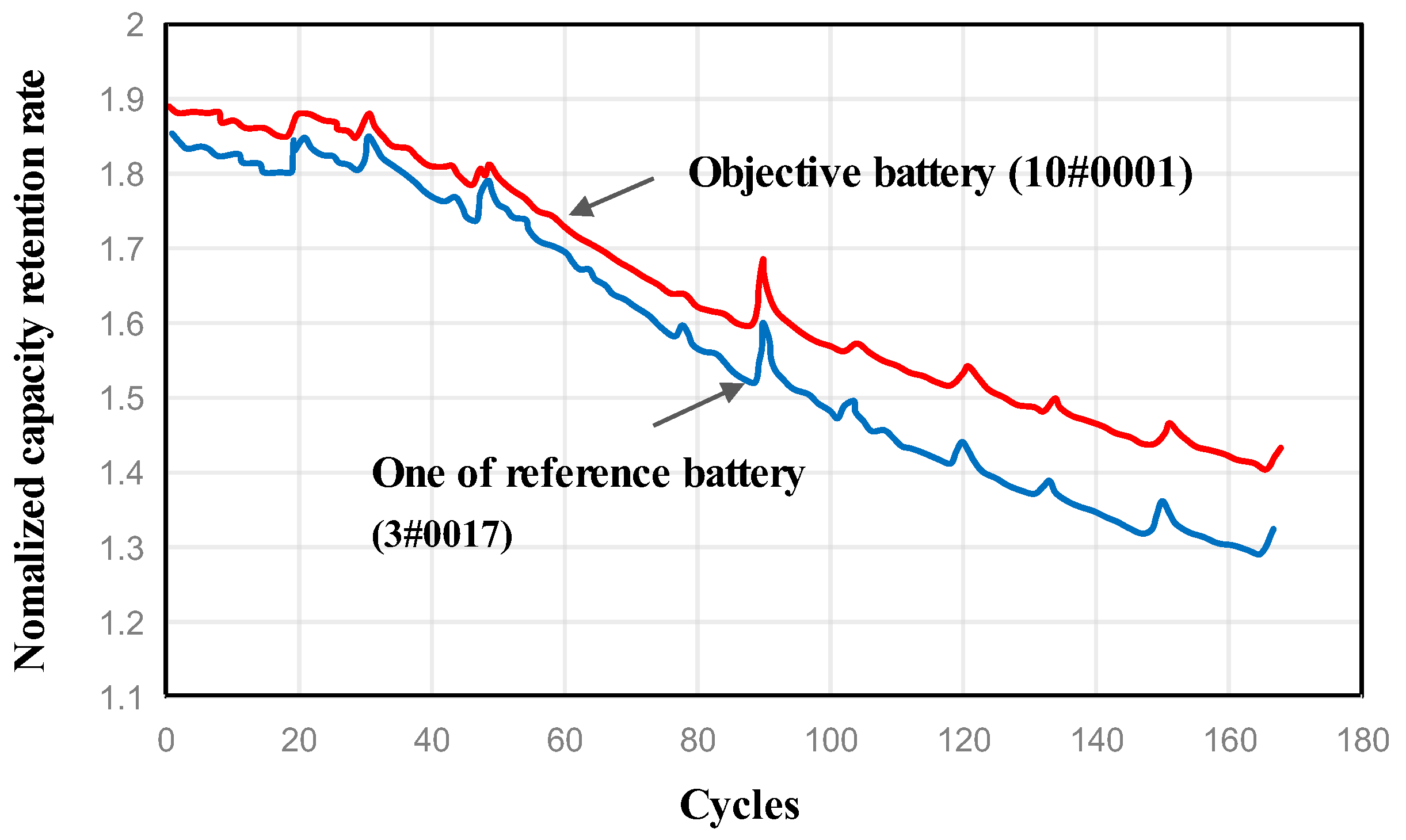 Similarity-Based Remaining Useful Lifetime Prediction Method ...