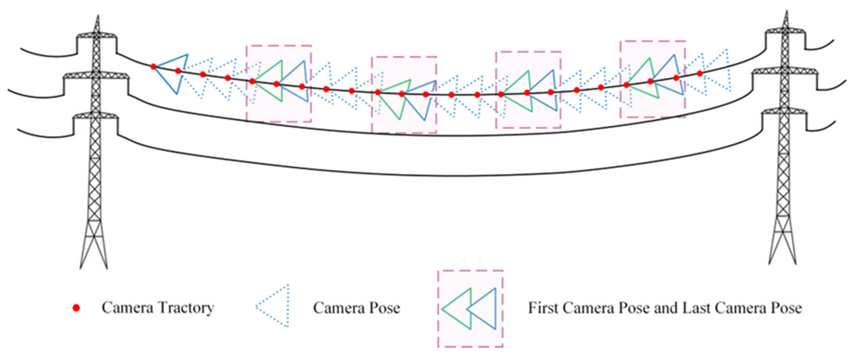 Neural Radiance Fields-Based 3D Reconstruction of Power Transmission ...
