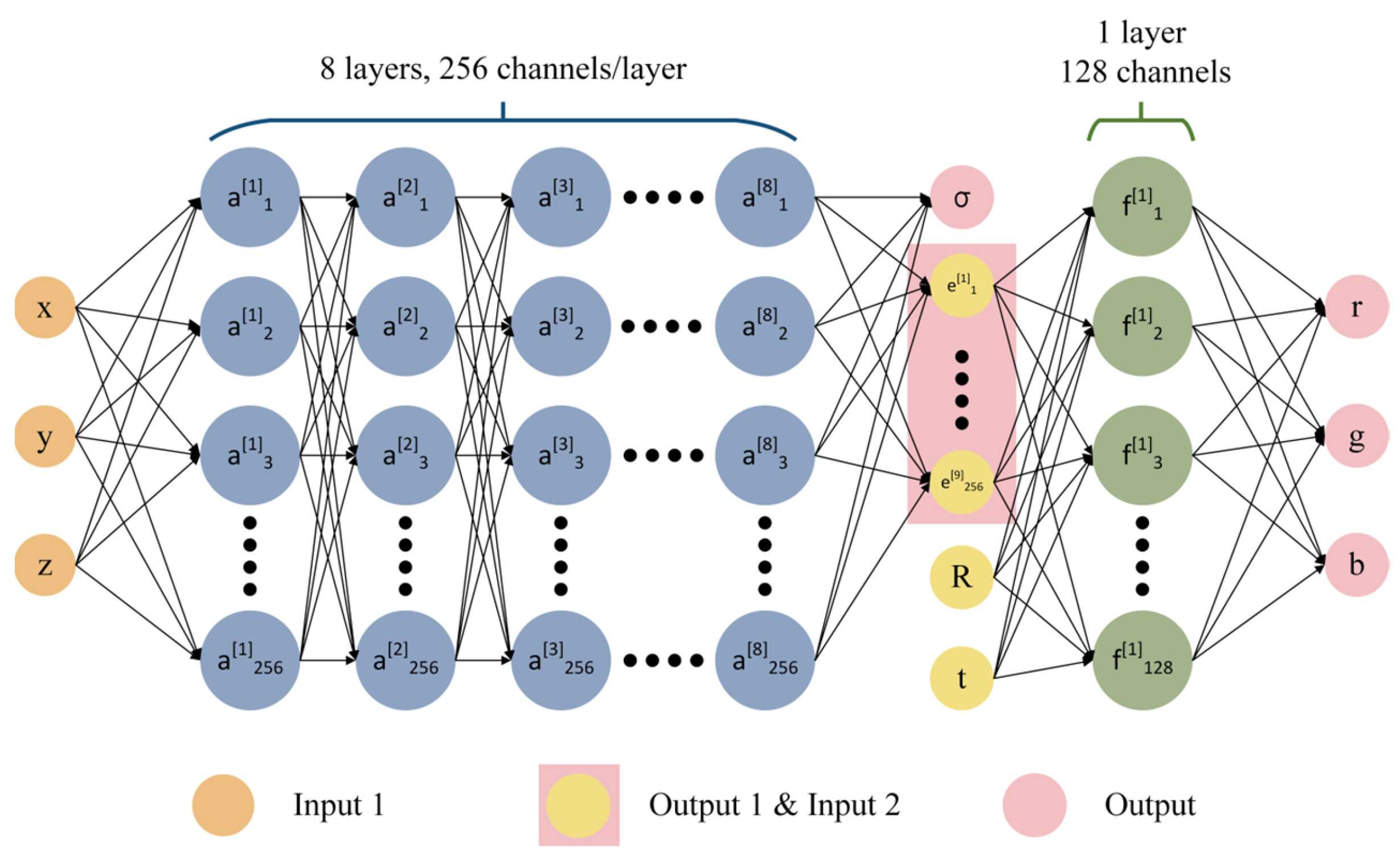 Sensors | Free Full-Text | Neural Radiance Fields-Based 3D ...
