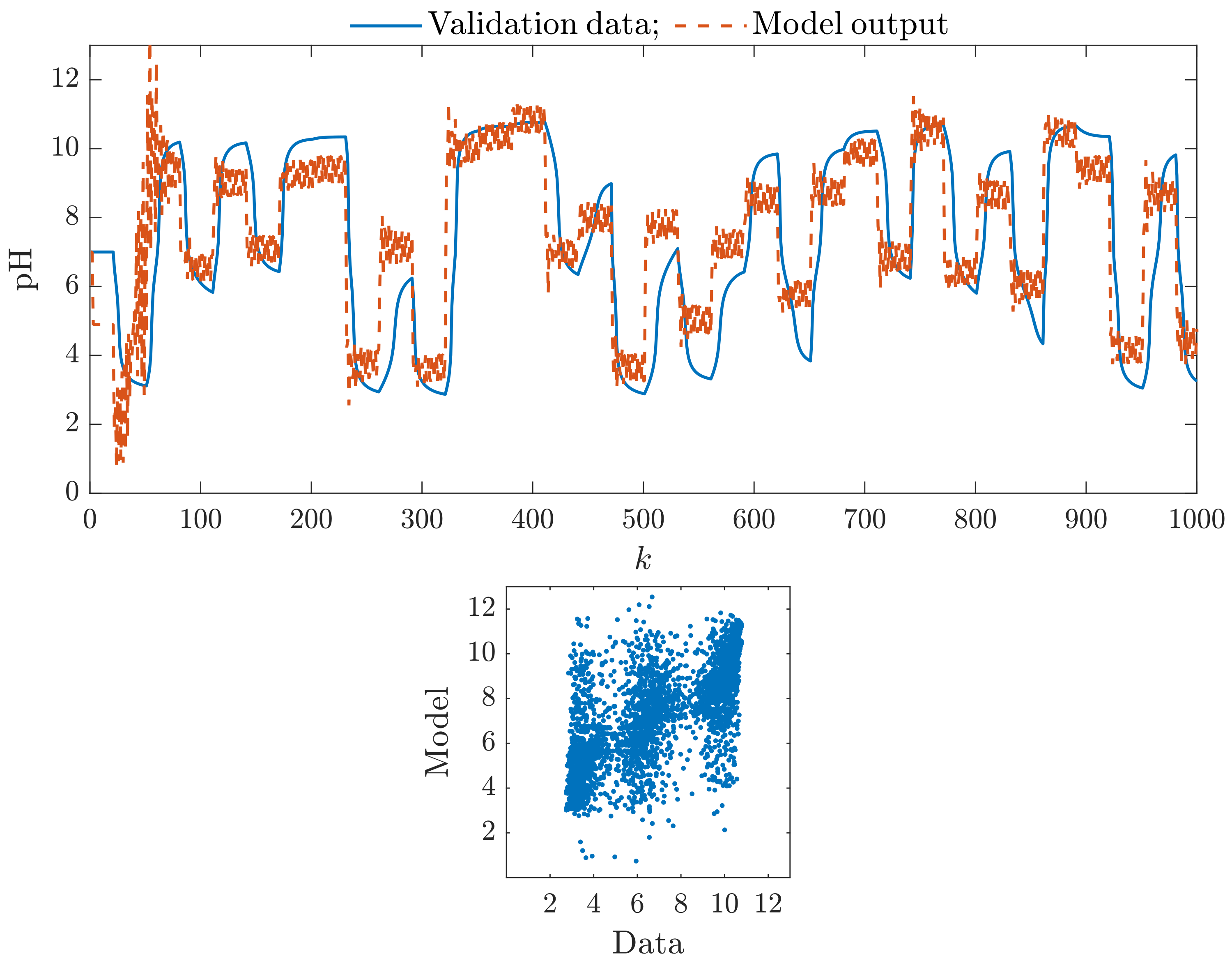 Sensors | Free Full-Text | Fast Nonlinear Predictive Control Using ...