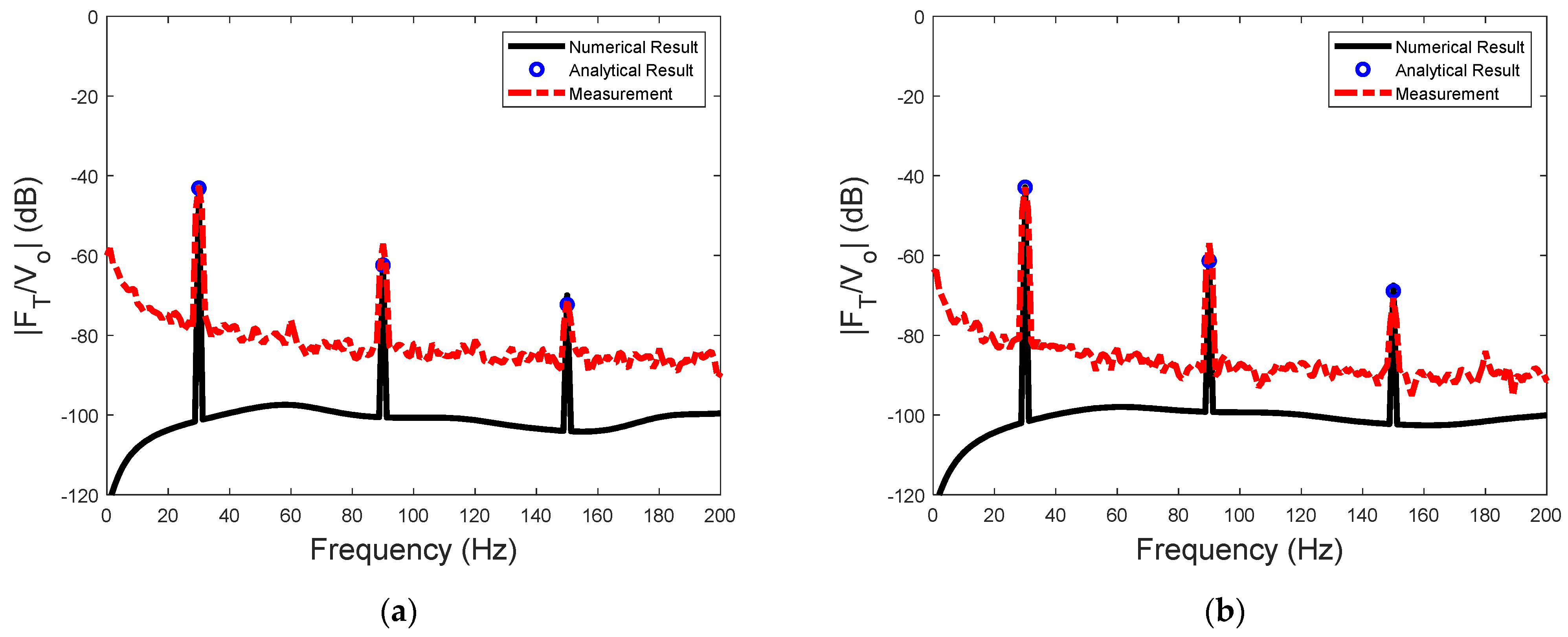 Sensors | Free Full-Text | Sensitivity of Piezoelectric Stack Actuators