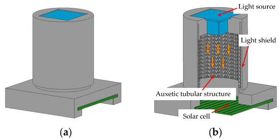 Displacement Measurement Method Based on Double-Arrowhead Auxetic ...