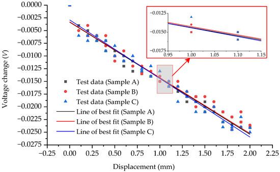 Displacement Measurement Method Based on Double-Arrowhead Auxetic ...