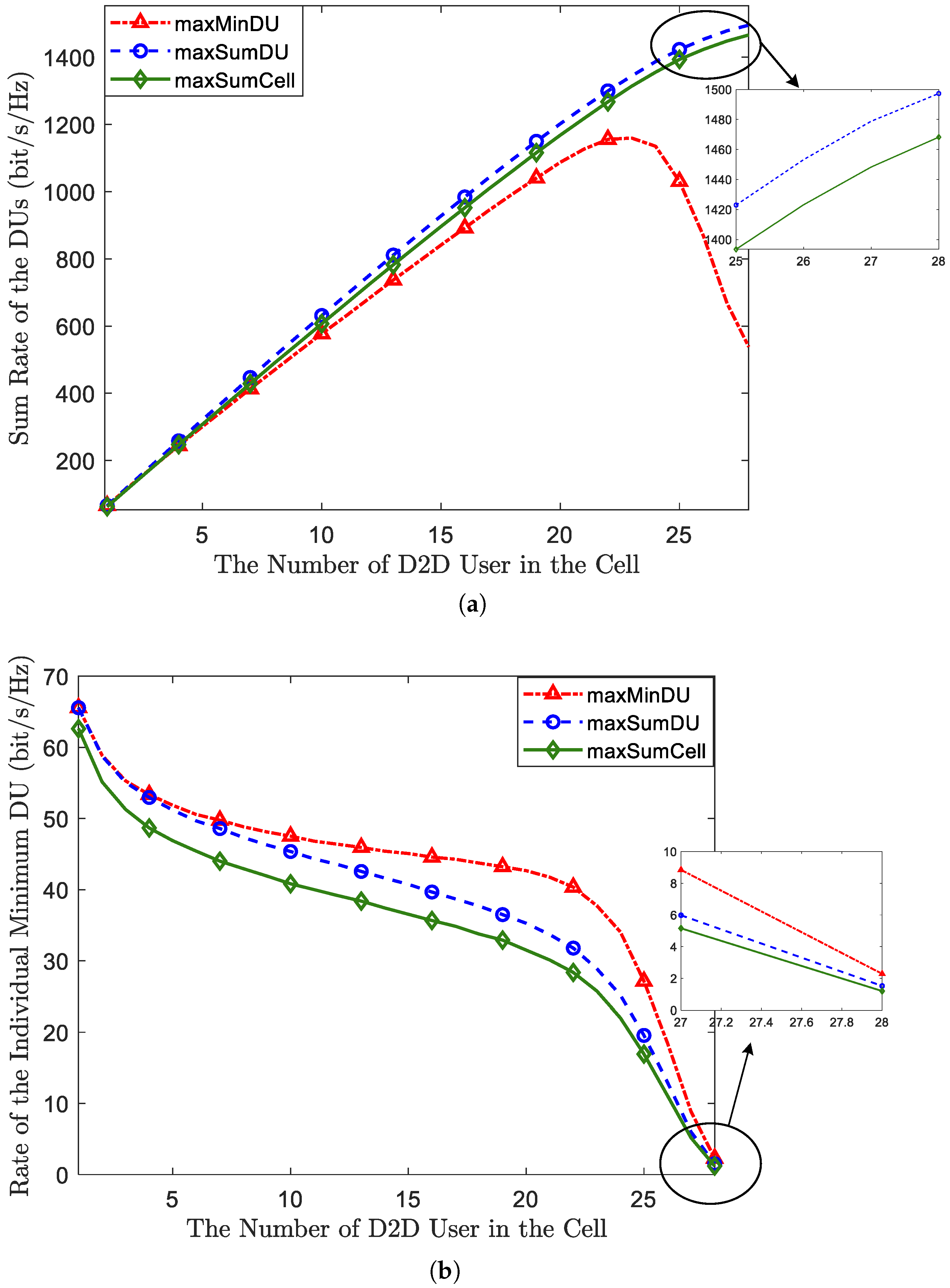 Sensors | Free Full-Text | Joint Power Control and Resource Allocation for Optimizing the D2D ...