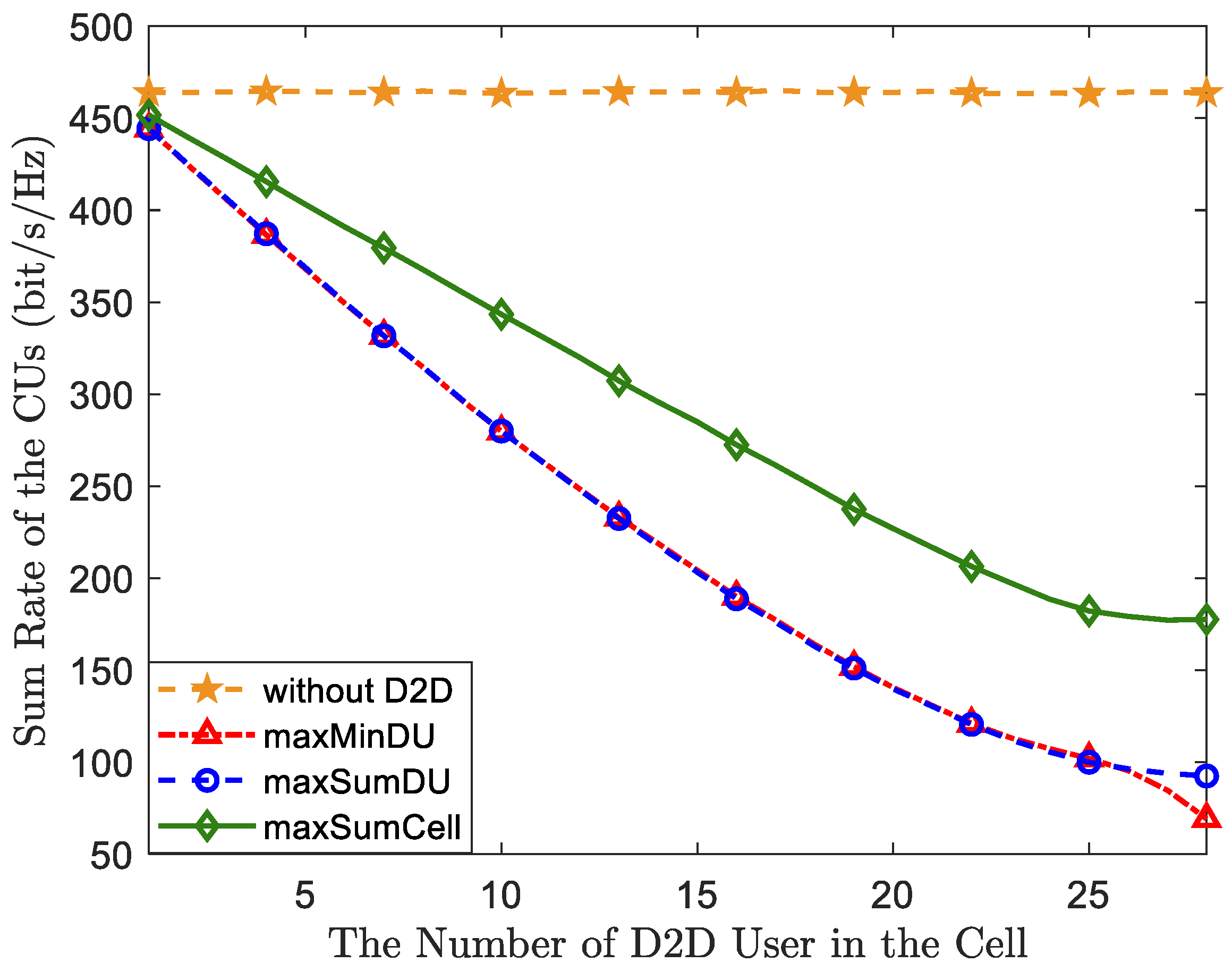 Sensors | Free Full-Text | Joint Power Control and Resource Allocation for Optimizing the D2D ...