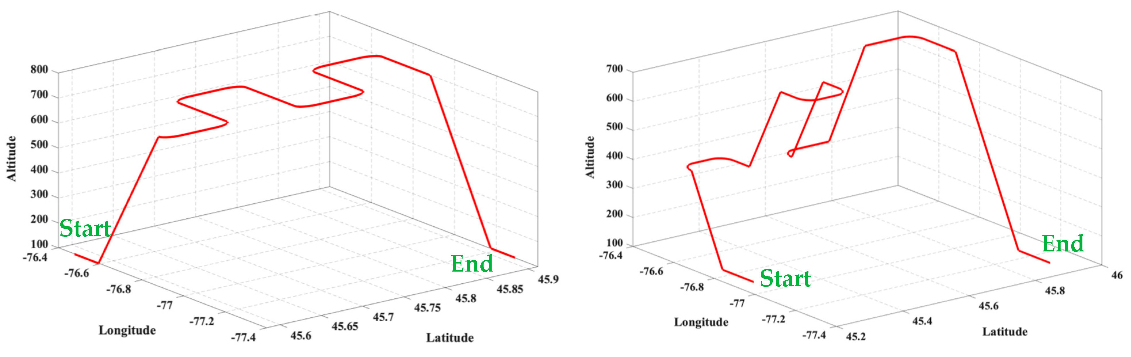 Enhanced GNSS Reliability on High-Dynamic Platforms: A Comparative ...