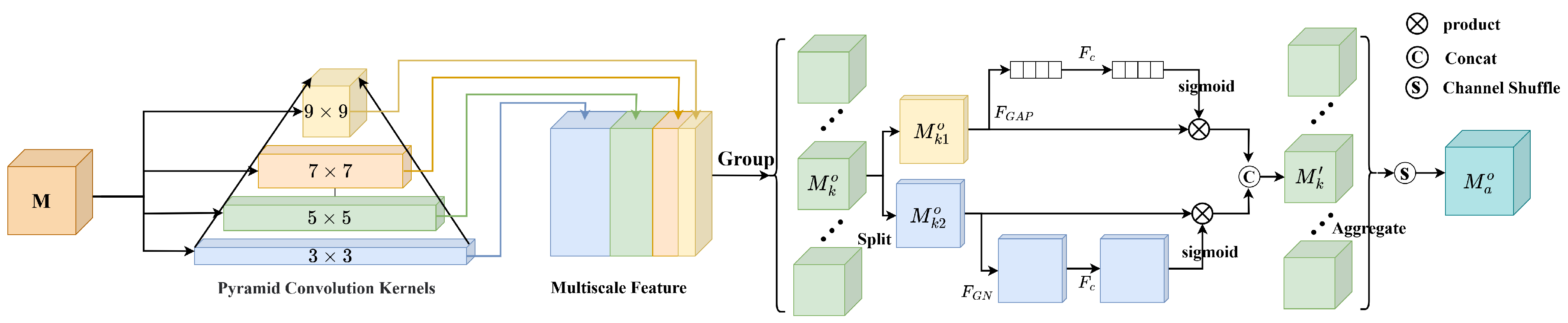SiamPKHT: Hyperspectral Siamese Tracking Based on Pyramid Shuffle Attention and Knowledge ...