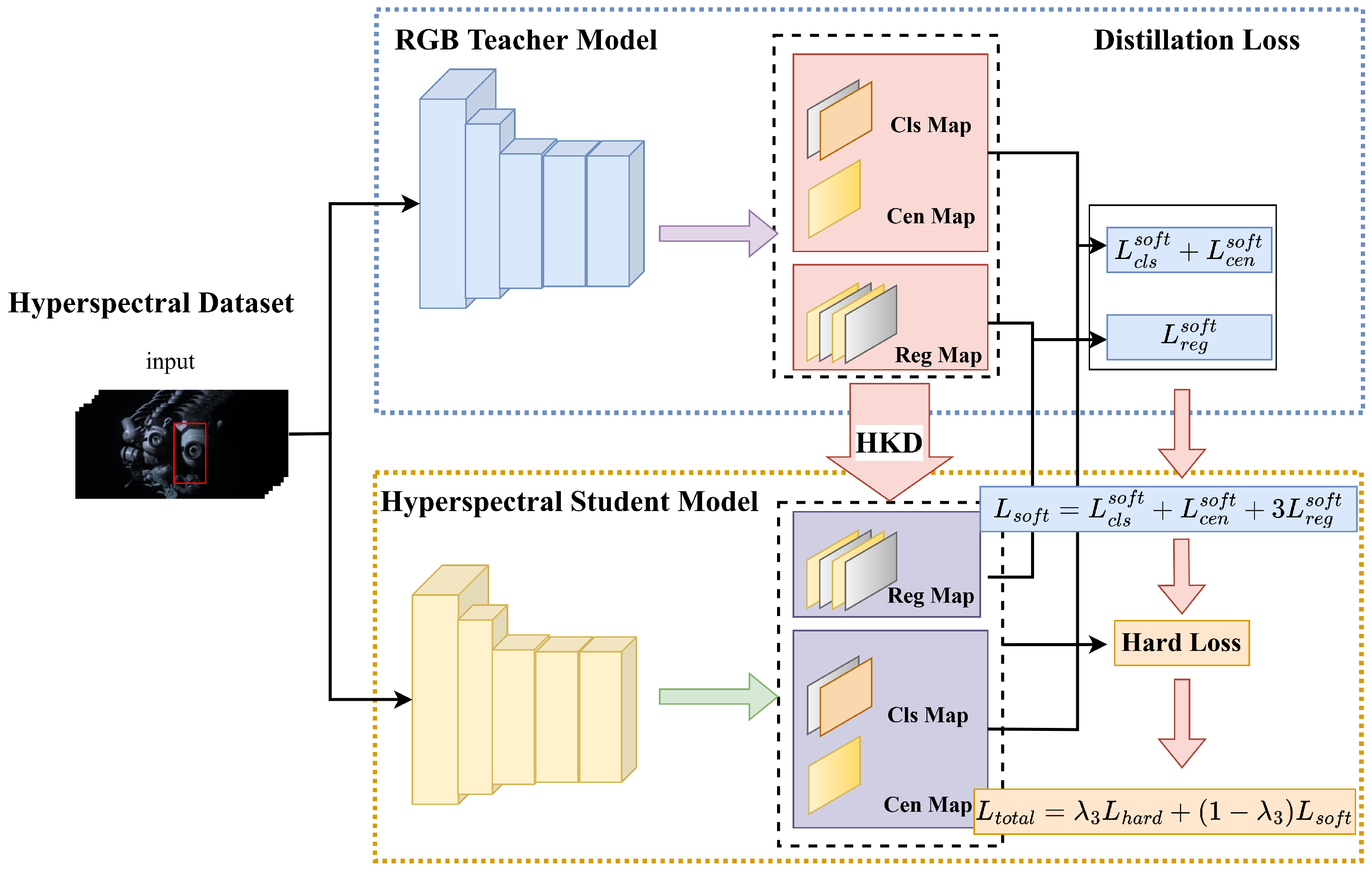 SiamPKHT: Hyperspectral Siamese Tracking Based on Pyramid Shuffle Attention and Knowledge ...