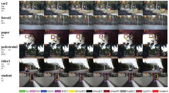 SiamPKHT: Hyperspectral Siamese Tracking Based on Pyramid Shuffle Attention and Knowledge ...