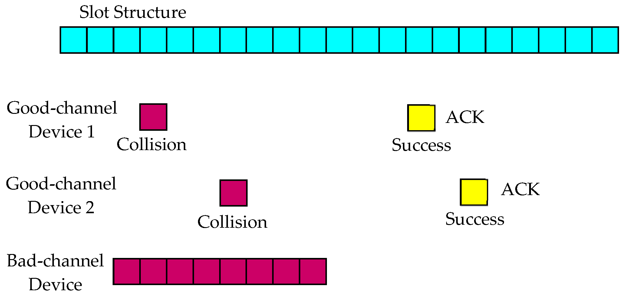 Delayed Response and Random Backoff First for Low-Power Random Access of IoT Devices with Poor ...