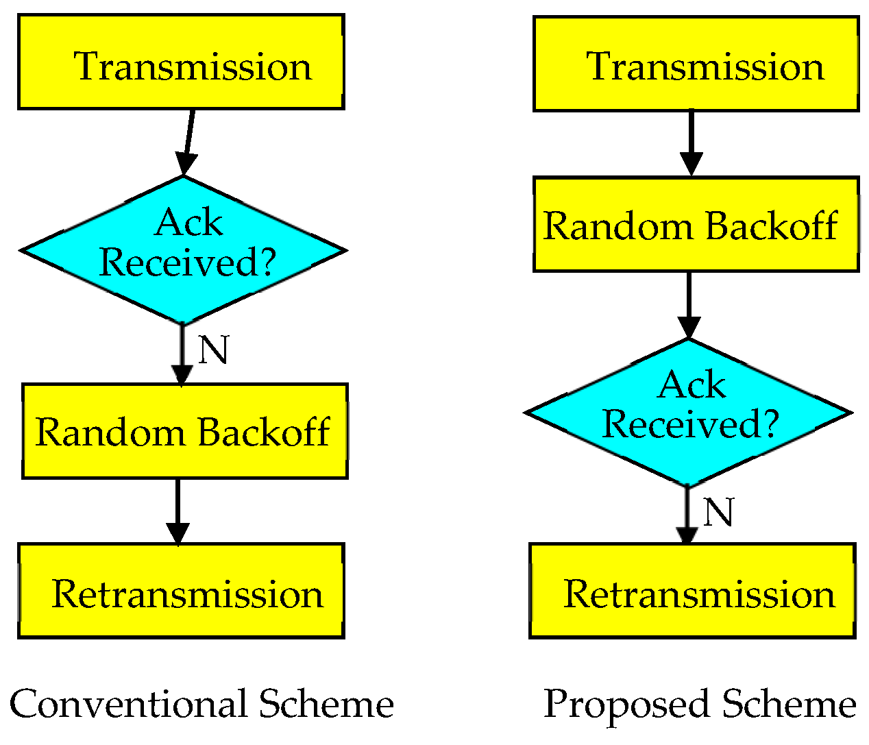 Delayed Response and Random Backoff First for Low-Power Random Access of IoT Devices with Poor ...
