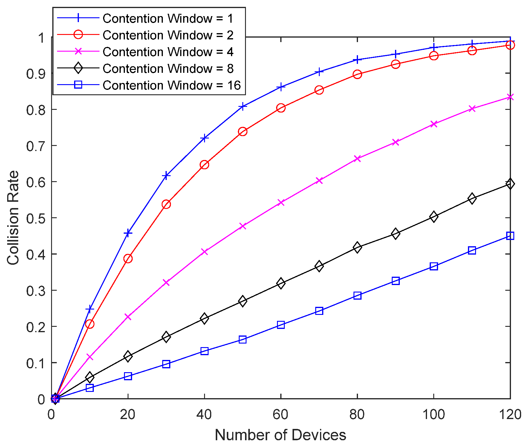 Delayed Response and Random Backoff First for Low-Power Random Access of IoT Devices with Poor ...