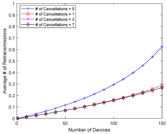 Delayed Response and Random Backoff First for Low-Power Random Access of IoT Devices with Poor ...