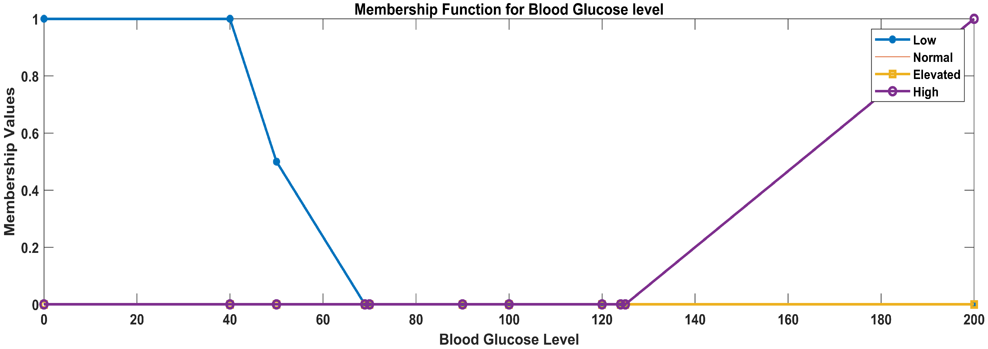 Sensors | Free Full-Text | A Smart Sensing Technologies-Based ...