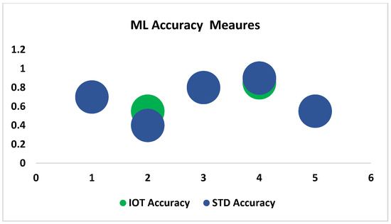 Sensors | Free Full-Text | A Smart Sensing Technologies-Based ...