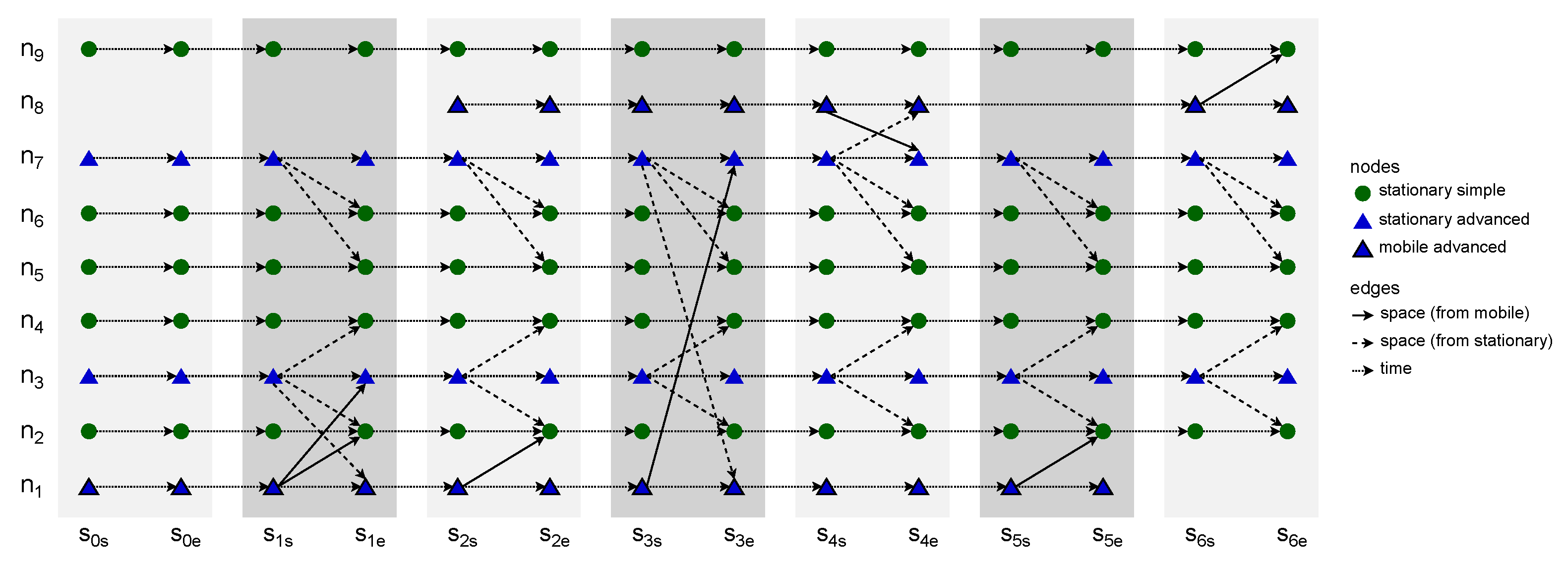 Sensors | Free Full-Text | Modeling and Analyzing Urban Sensor Network ...