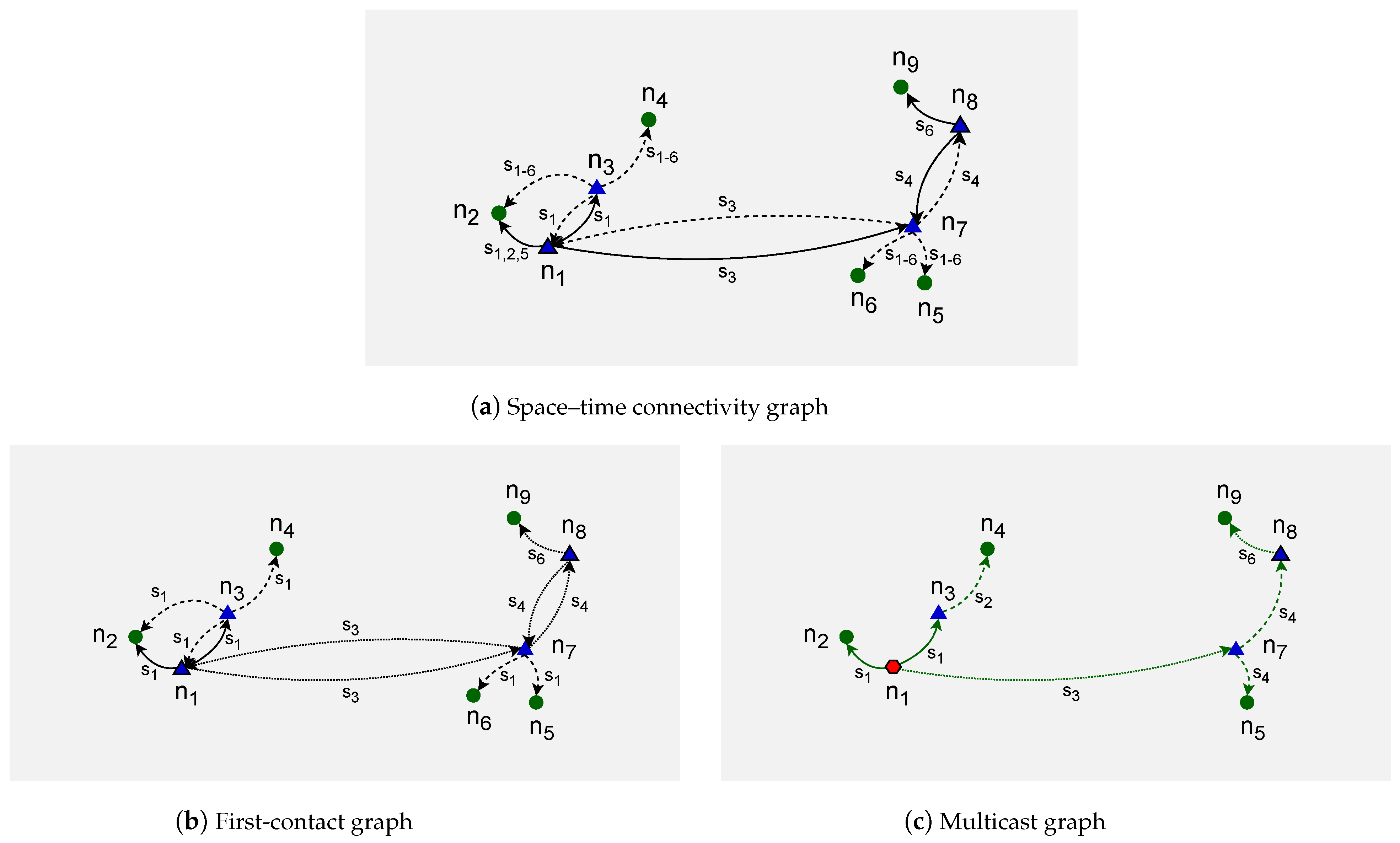 Sensors | Free Full-Text | Modeling and Analyzing Urban Sensor Network ...