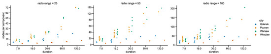 Modeling and Analyzing Urban Sensor Network Connectivity Based on Open Data
